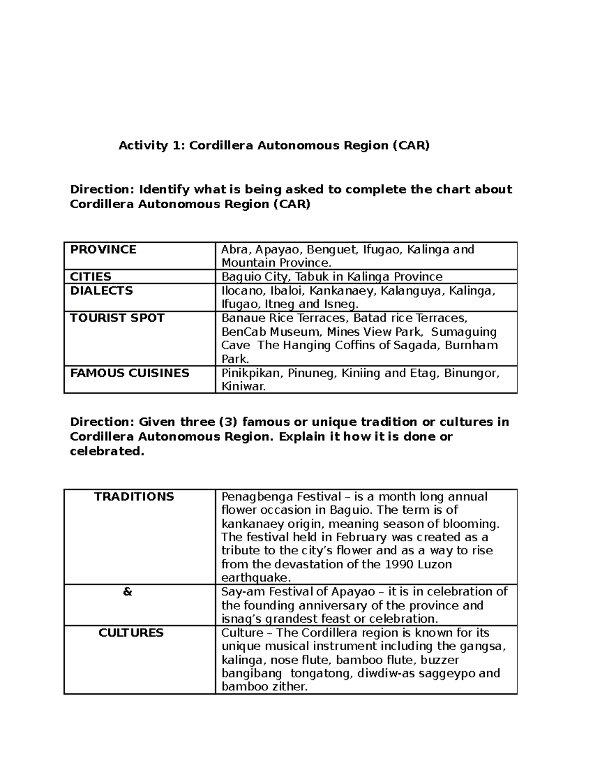 Document - Assignment only - Activity 1: Cordillera Autonomous Region ...