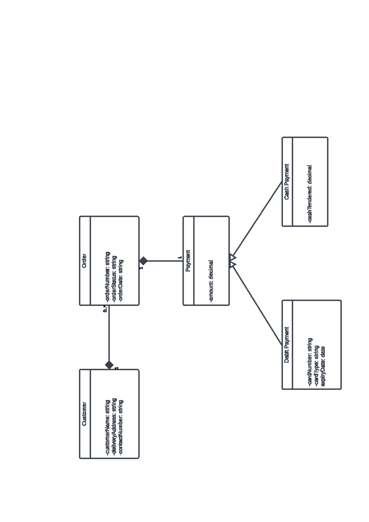 UML class diagram - ICT2621 - Studocu