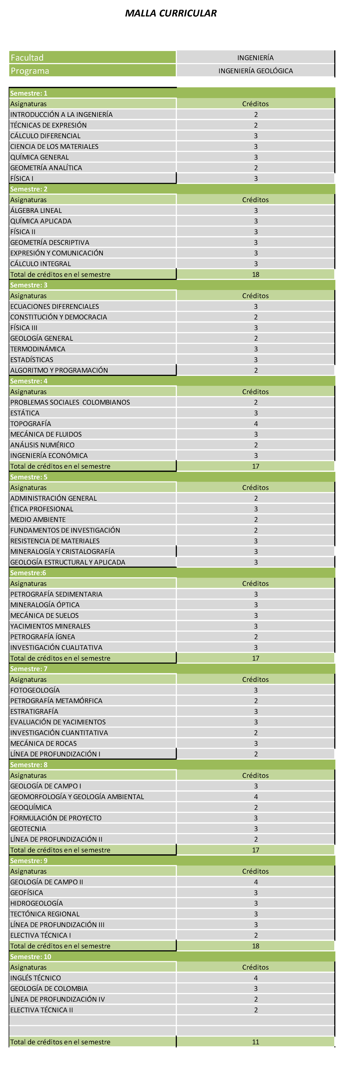 Pensum geologia - hf yt ty yfyff kgft fk ft - Facultad INGENIERÍA ...