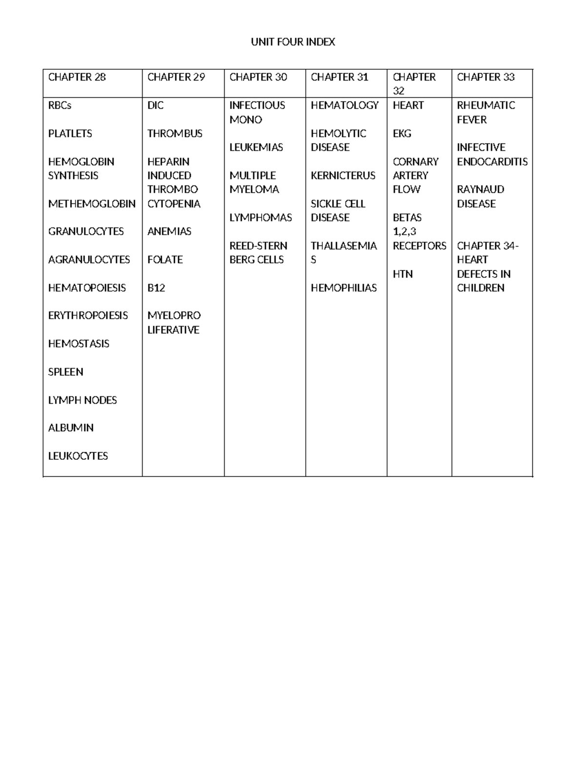 UNIT 4 Index - UNIT FOUR INDEX CHAPTER 28 CHAPTER 29 CHAPTER 30 CHAPTER ...