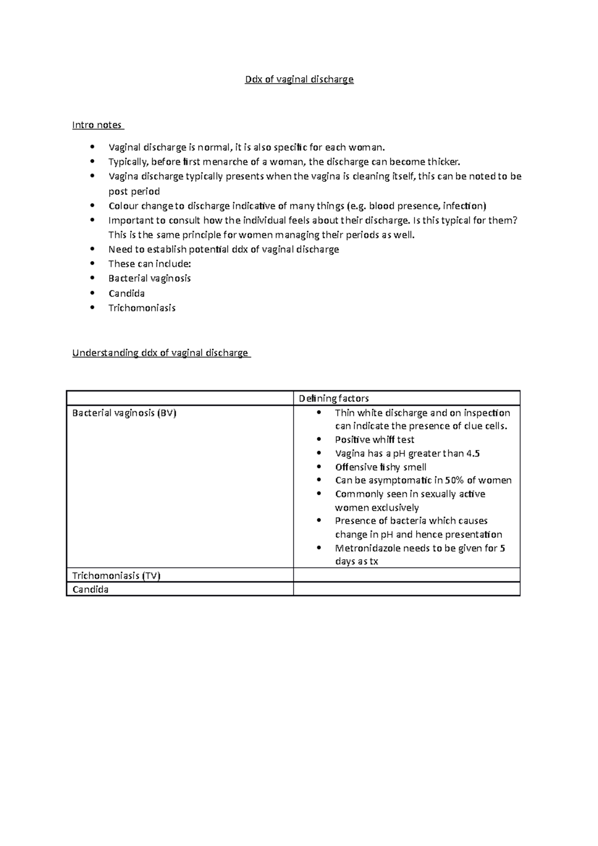 Vaginal discharge ddx - summary of said topic - Ddx of vaginal ...