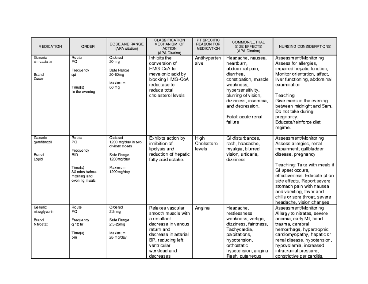 Medication Sheet Week 4 - MEDICATION ORDER DOSE AND RANGE (APA citation ...