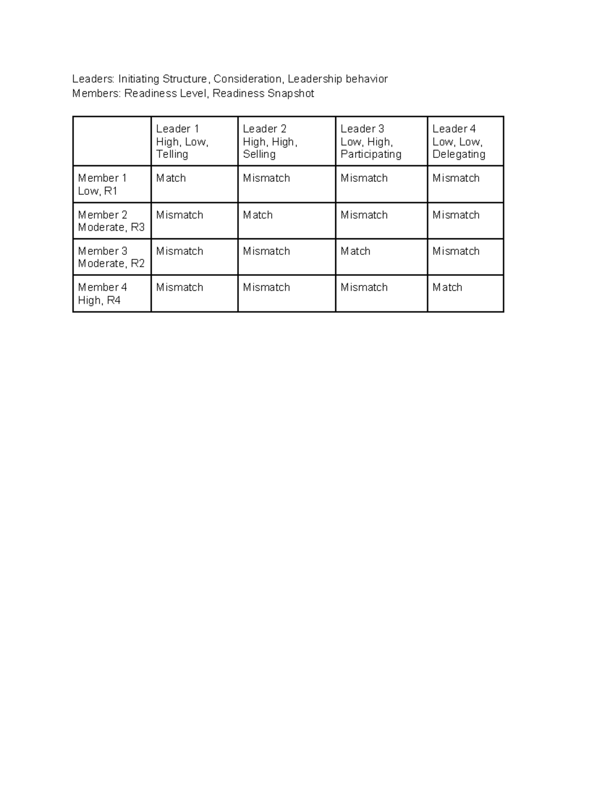 Life Cycle of Leadership - Leaders: Initiating Structure, Consideration ...