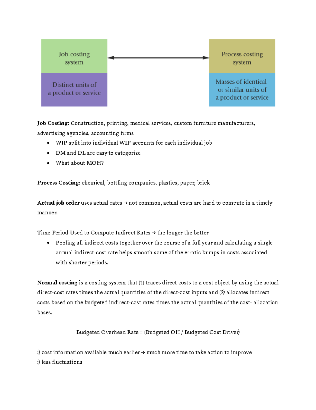 A325 Ch. 4 - Textbook and Class notes for when you miss class or need ...