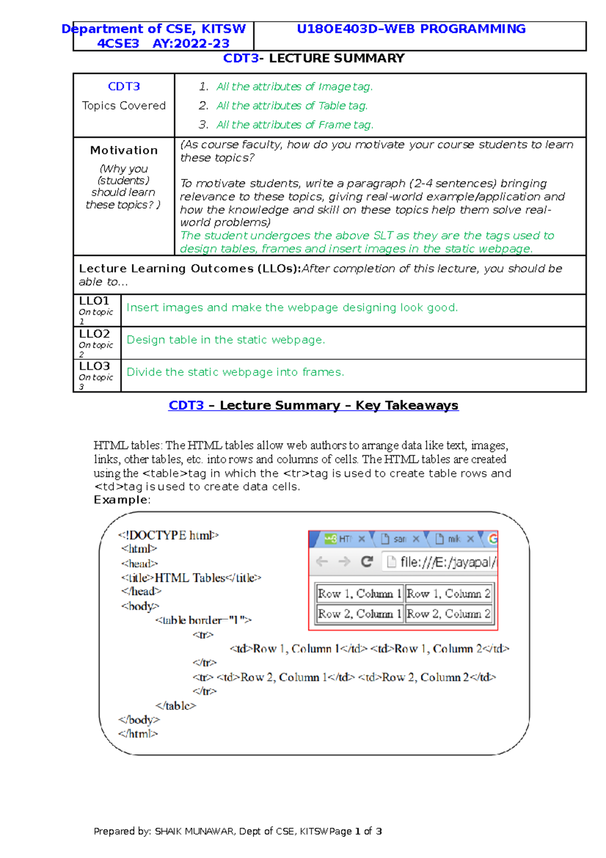 Wp Cdt3 Summary Hajjsja Department Of Cse Kitsw 4cse3 Ay2022 U18oe403dweb Programming