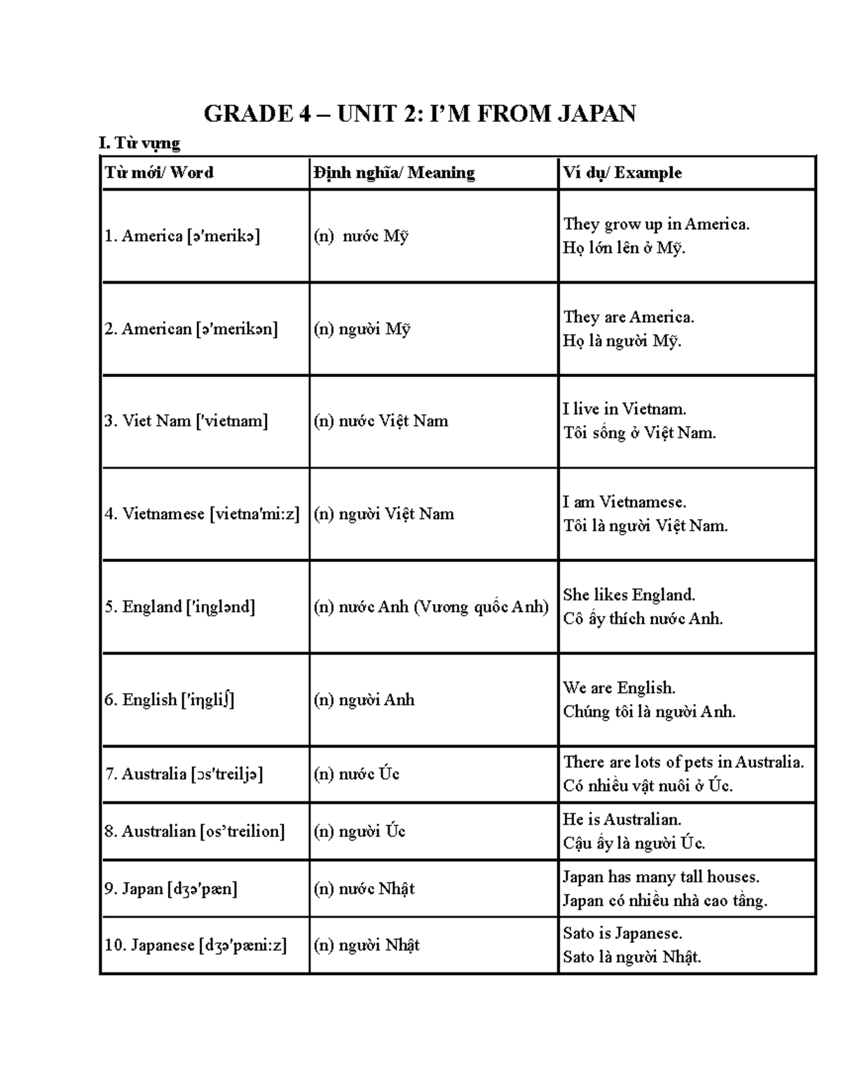 Grade 4 - UNIT 2 - jsjjjfjjjcjjjjjxjjajx - GRADE 4 – UNIT 2: I’M FROM ...