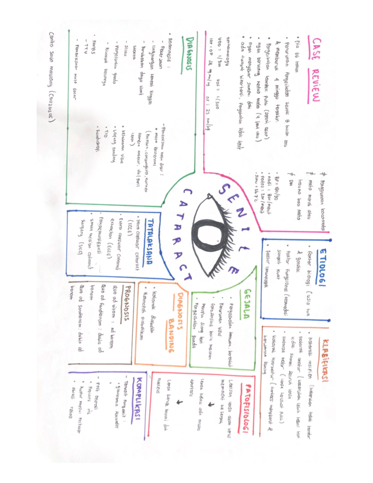 Senile cataract - mindmap sooca (mata) - indera khusus - Studocu