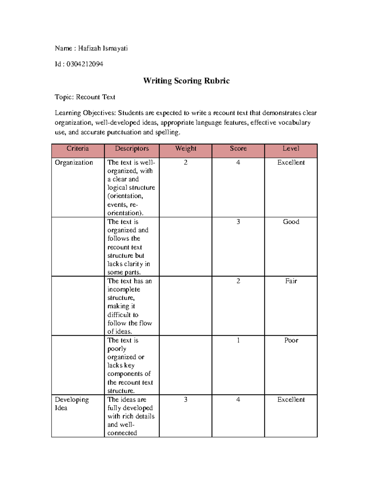 Writing Scoring Rubric Recount Text - Name : Hafizah Ismayati Id ...
