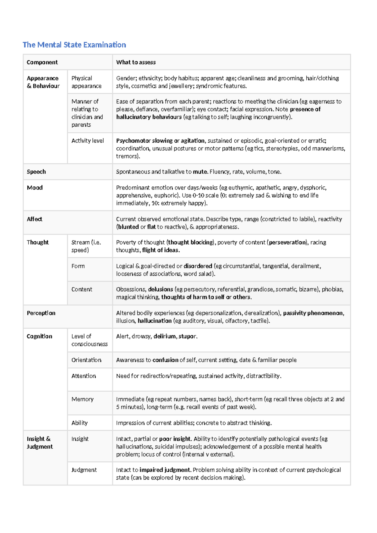 Hltenn 042 AT2 mental status exam template ( Appendix A) - The Mental ...