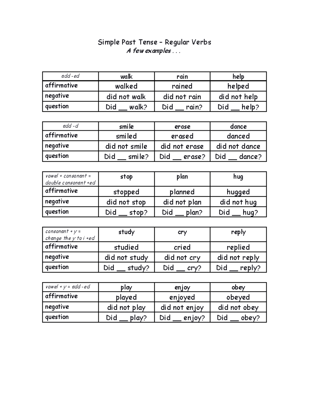 Simple Past Tense - asa - Simple Past Tense – Regular Verbs A few ...
