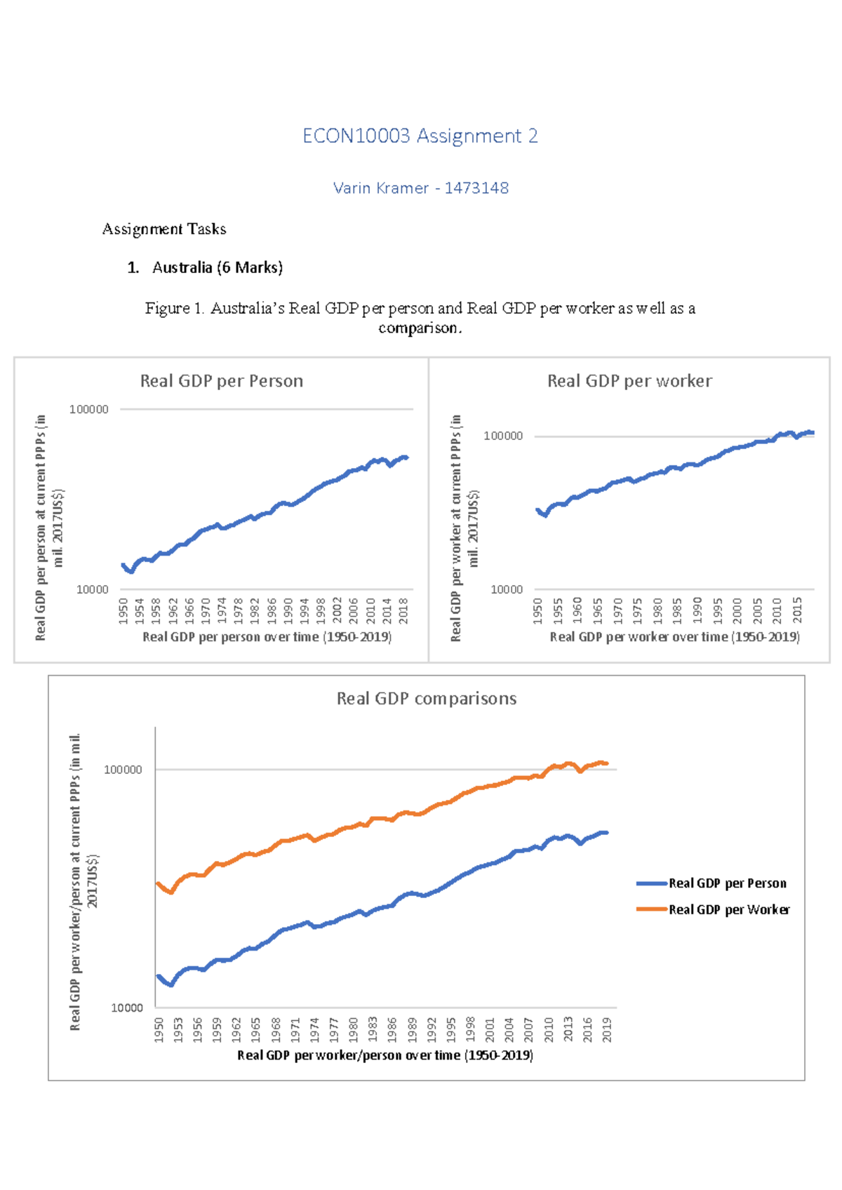 Macro A2 - ECON10003 Assignment 2 Varin Kramer - 1473148 Assignment Tasks 1. Australia (6 Marks ...