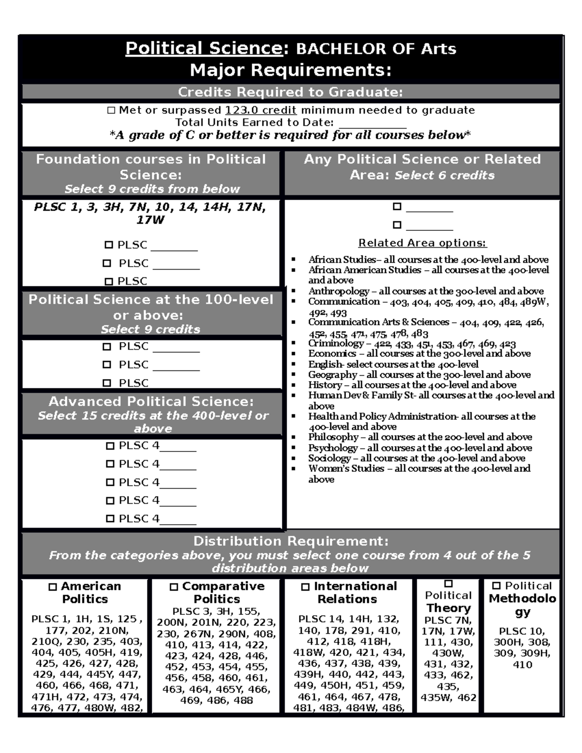 PLSC-BA-Checksheet - guide for courses - Political Science: BACHELOR OF ...