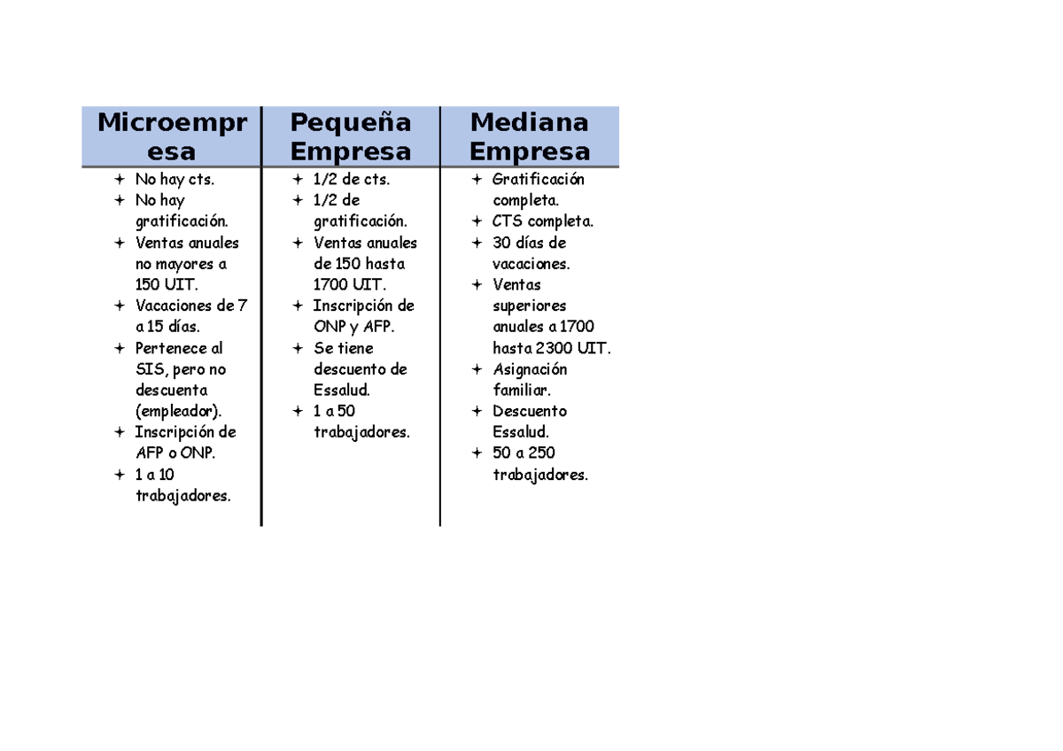 Microempresa - :) :) - Microempr esa Pequeña Empresa Mediana Empresa No hay cts. No hay - Studocu