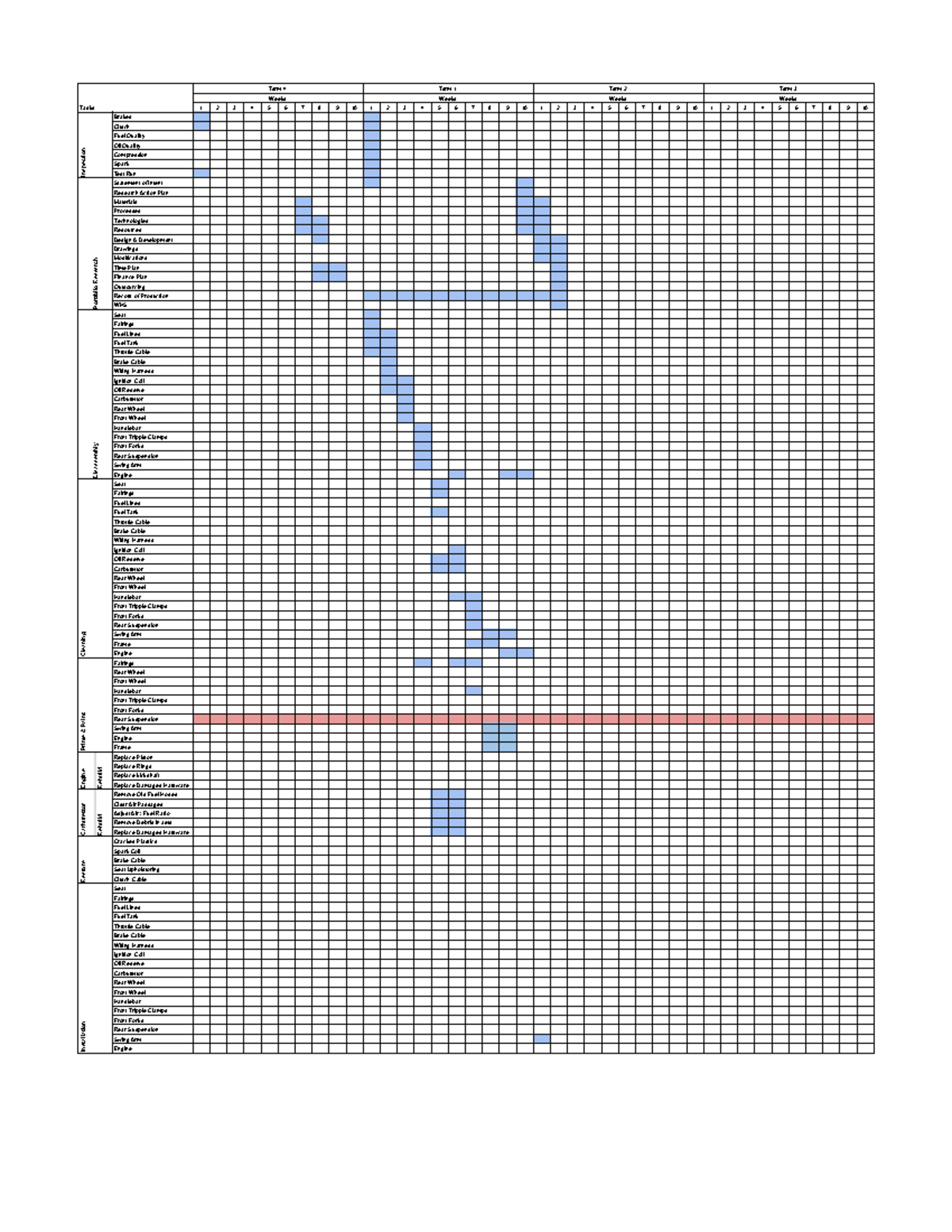 Actual Time Plan - Est - Tasks Term 4 Term 1 Term 2 Term 3 Weeks Weeks ...