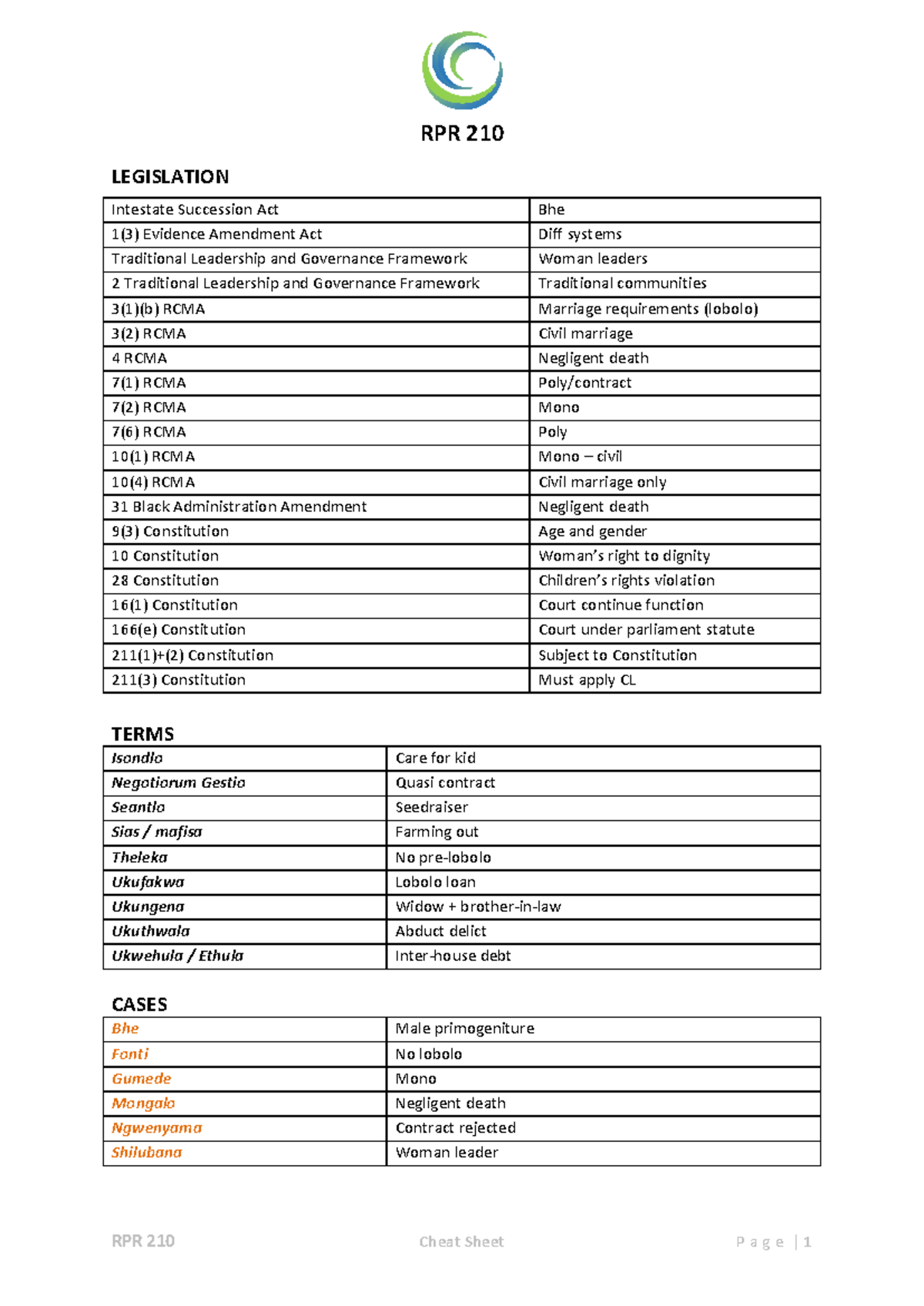 RPR 210 Exam Cheat Sheet - RPR 210 RPR 210 Cheat Sheet P a g e | 1 ...
