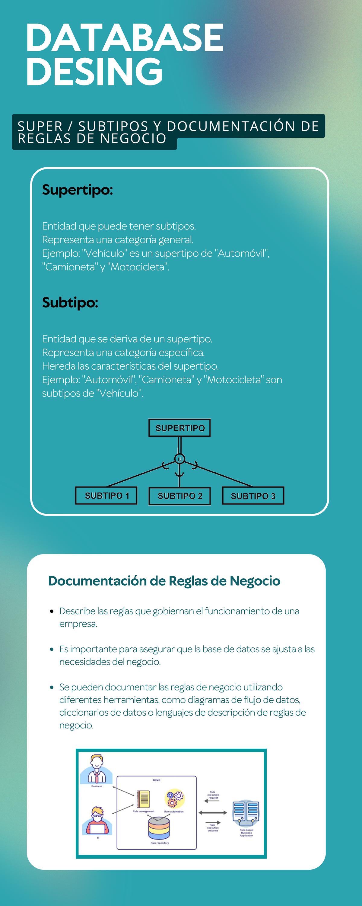 DATA BASE Desing - DATABASE DESING SUPER / SUBTIPOS Y DOCUMENTACIÓN DE ...