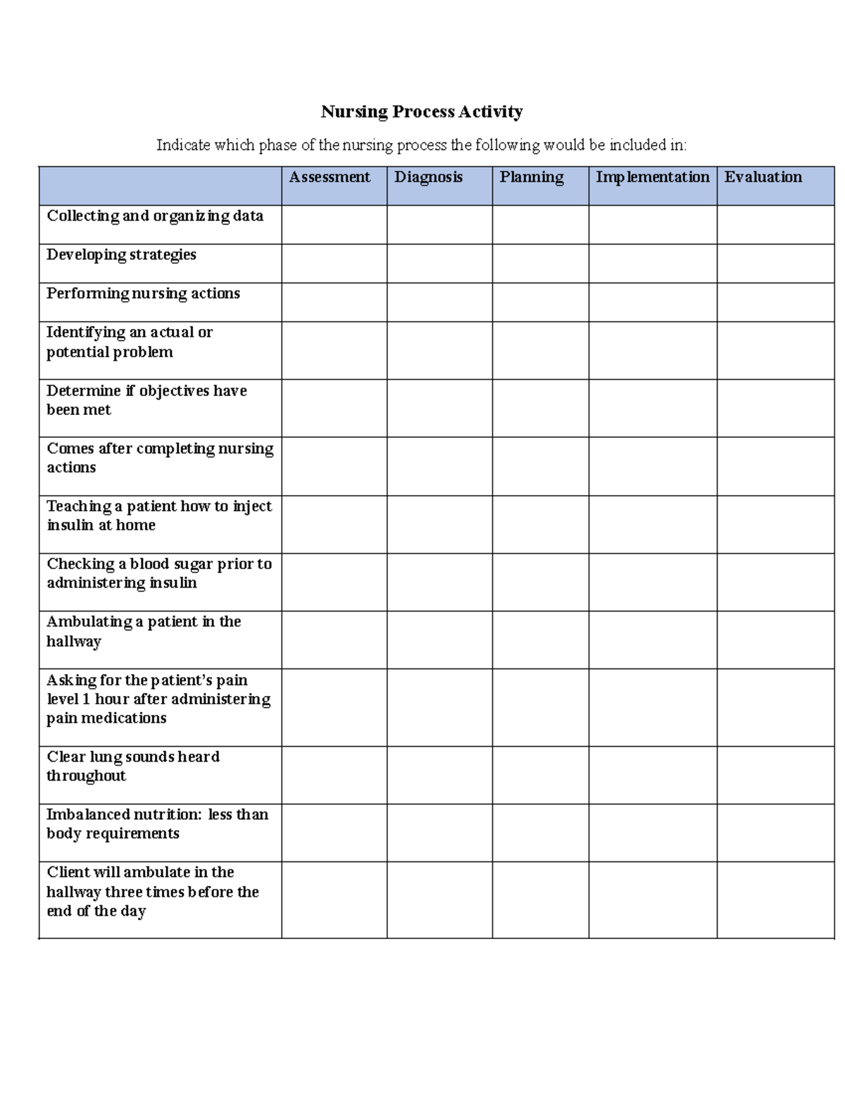 Nursing Process Activity Student - Nursing Process Activity Indicate ...