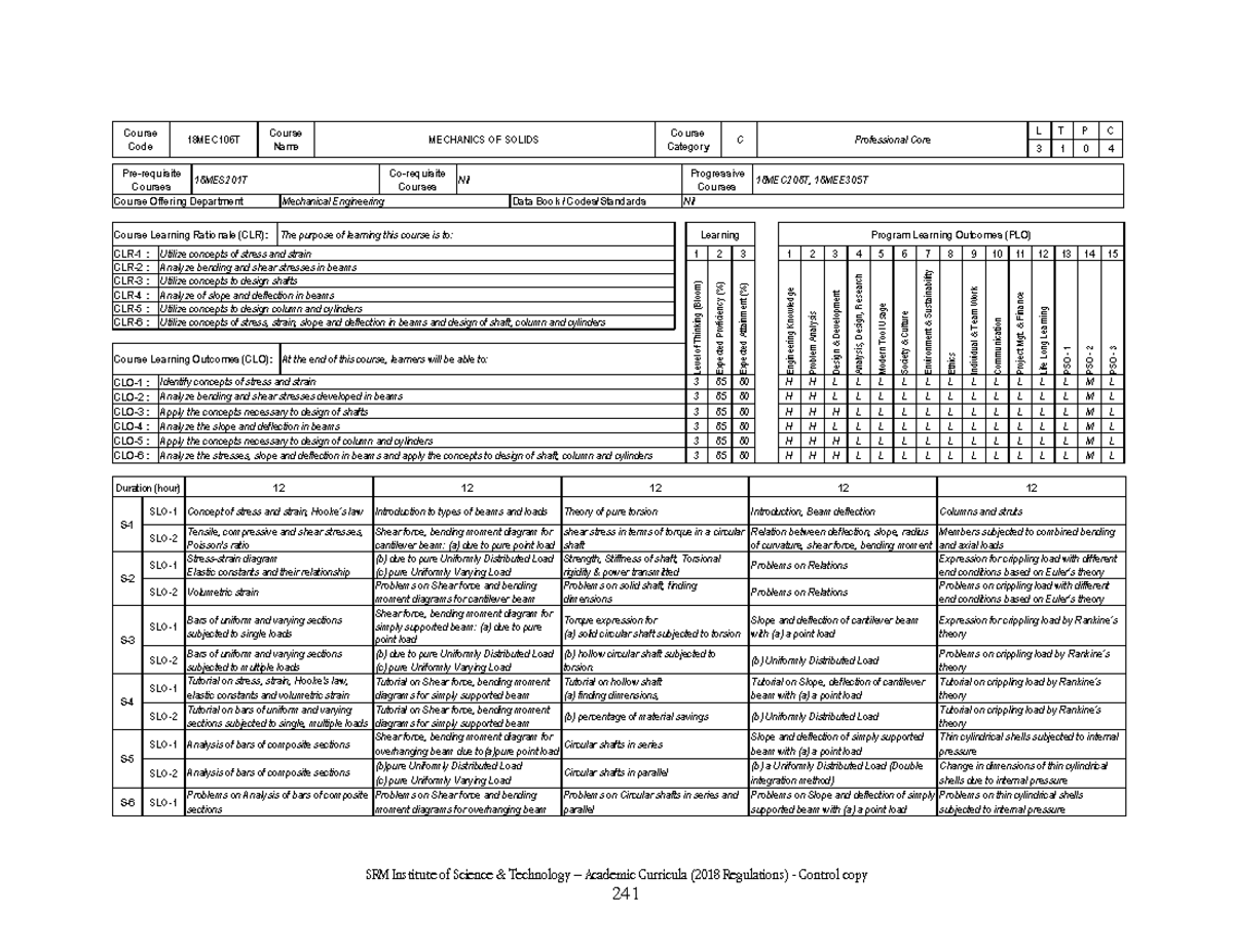Mechanics of Solids - Notes notes - SRM Institute of Science ...