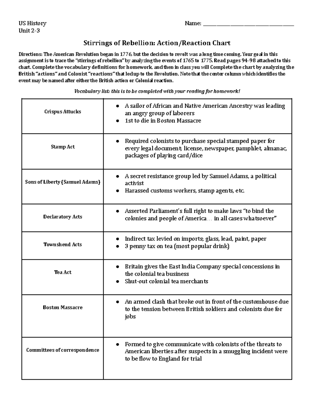 KEY Stirrings of Rebellion - US History Name ...