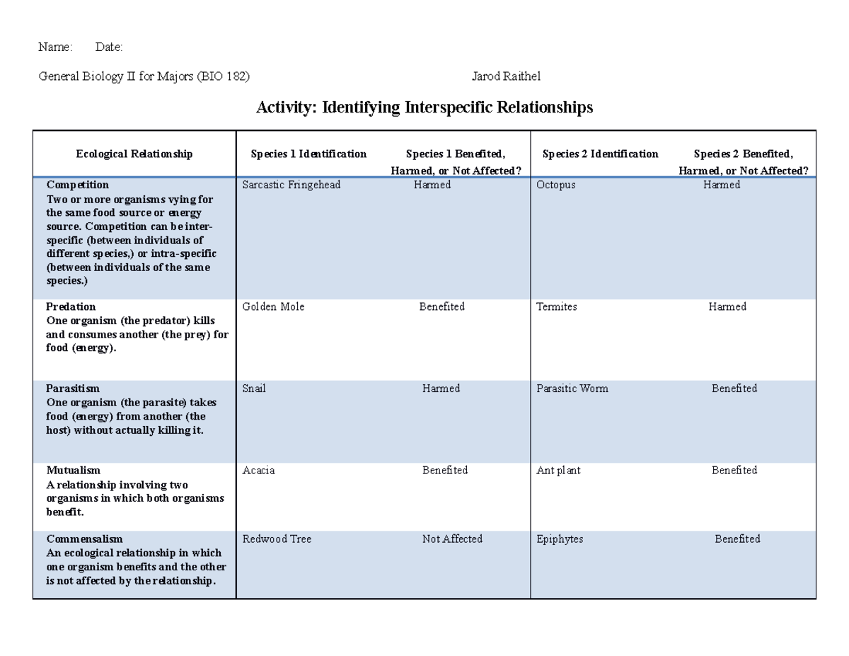 Activity Identifying Interspecific Relationships - Name: Date: General ...