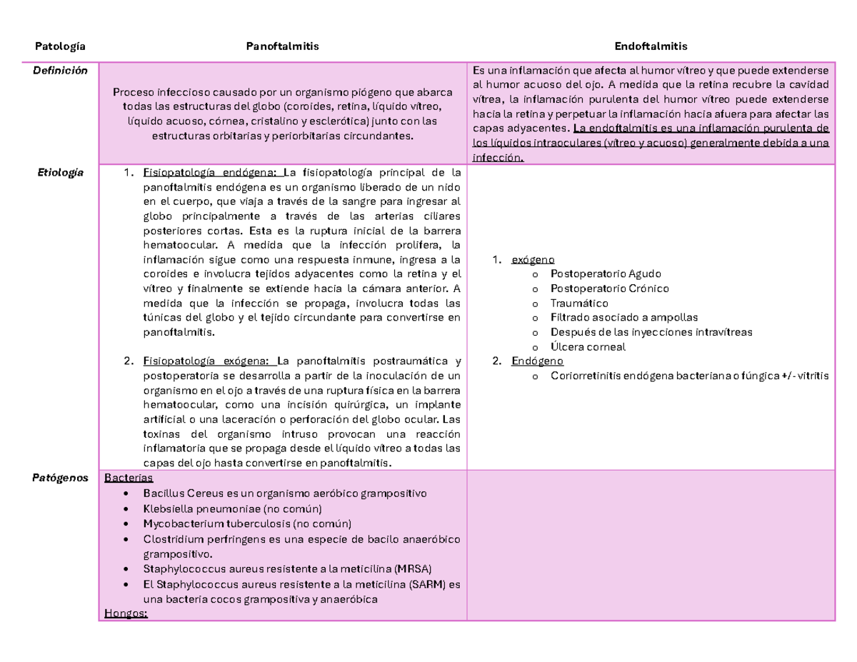 Panoftilmitis y Endoftalmitis - Patología Panoftalmitis Endoftalmitis ...