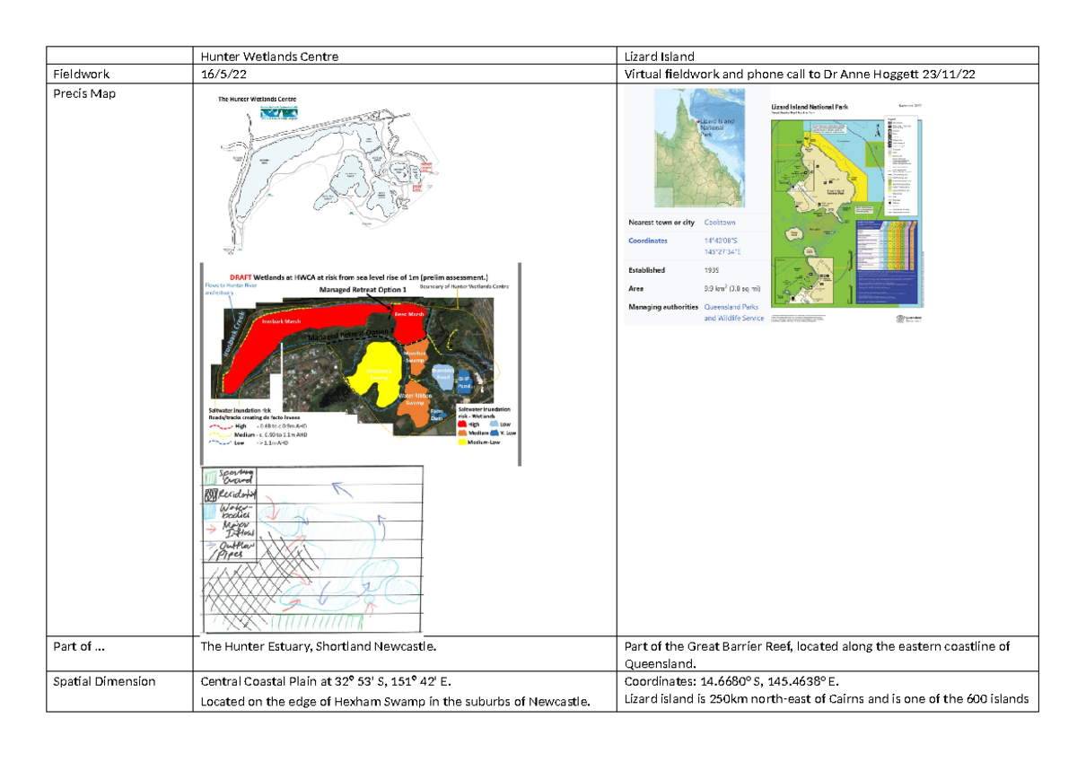 Ecosystems at Risk Comparison Table - Hunter Wetlands Centre Lizard ...