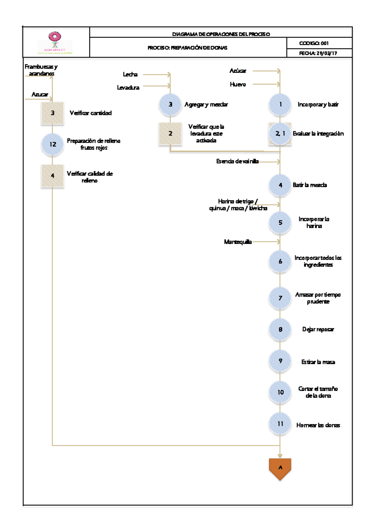 344538221-DOP- Donas - fdfsd - 1 2 , 1 4 6 7 8 10 11 3 2 Agregar y ...