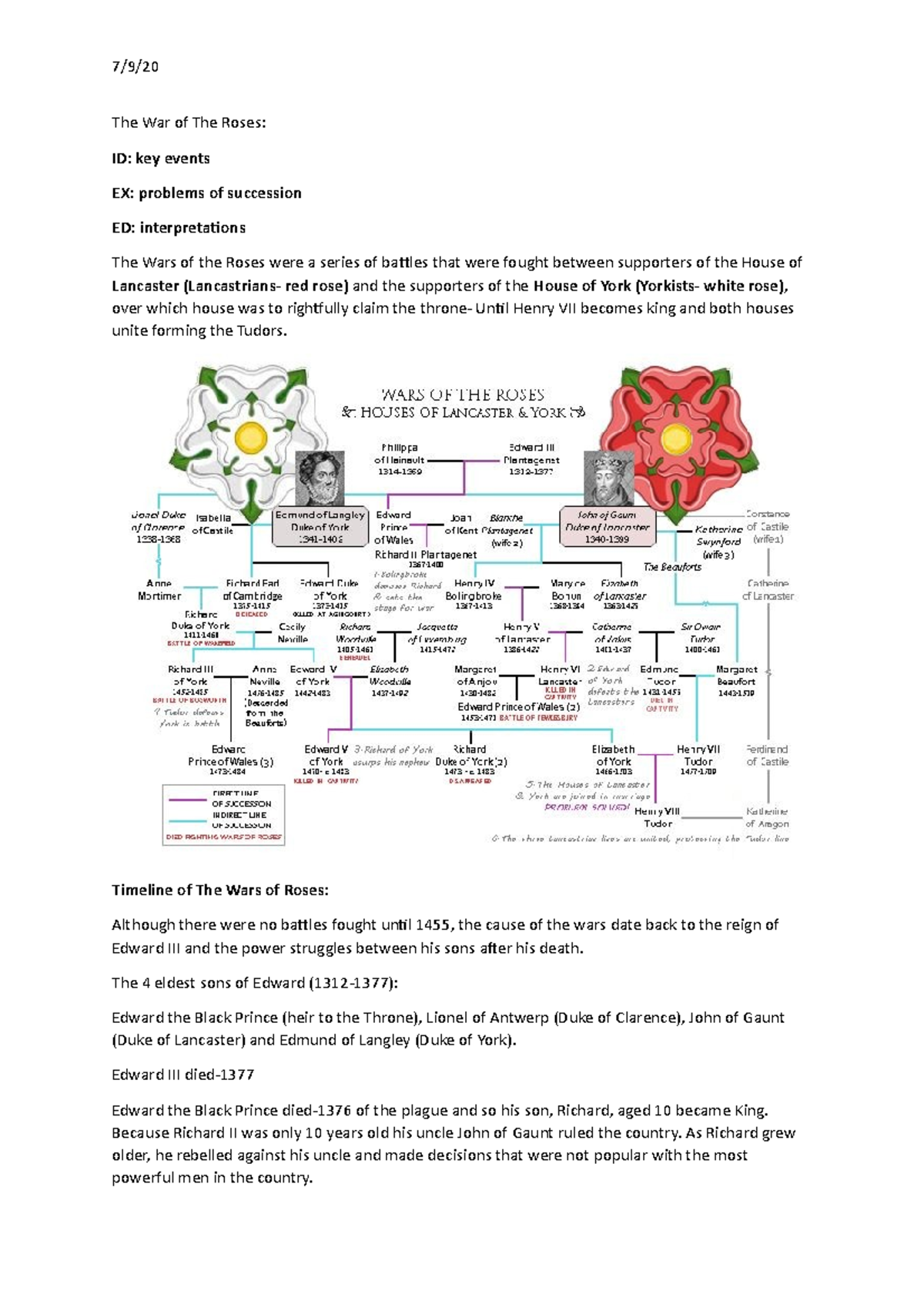 L2 The War of The Roses - 7/9/ The War of The Roses: ID: key events EX ...