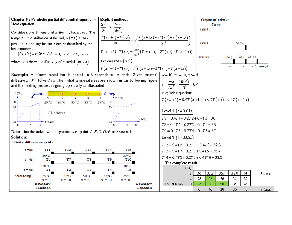 Chp 9 - steps - Chapter 9 : Parabolic partial differential equation ...