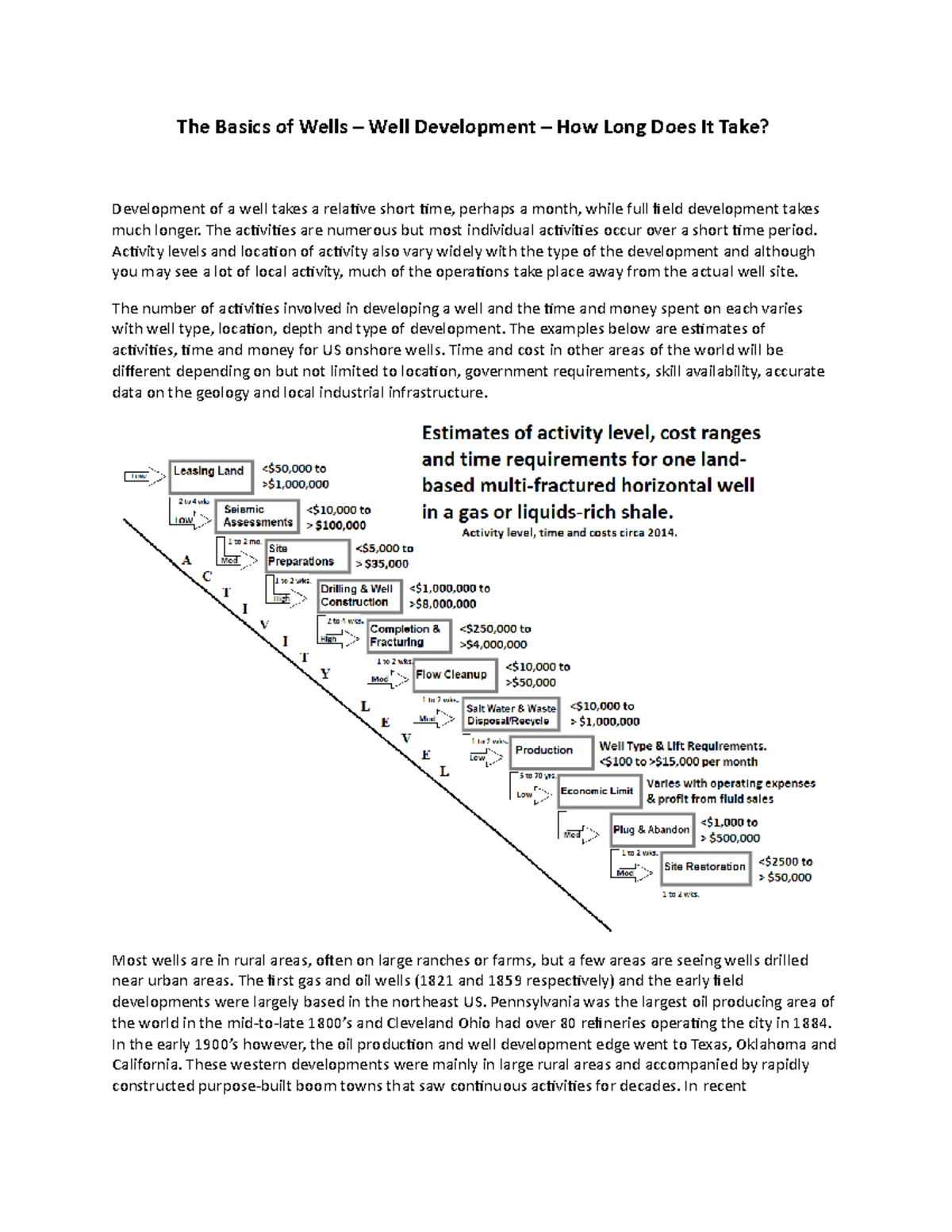 Well Development - How long does it take? - The Basics of Wells – Well ...