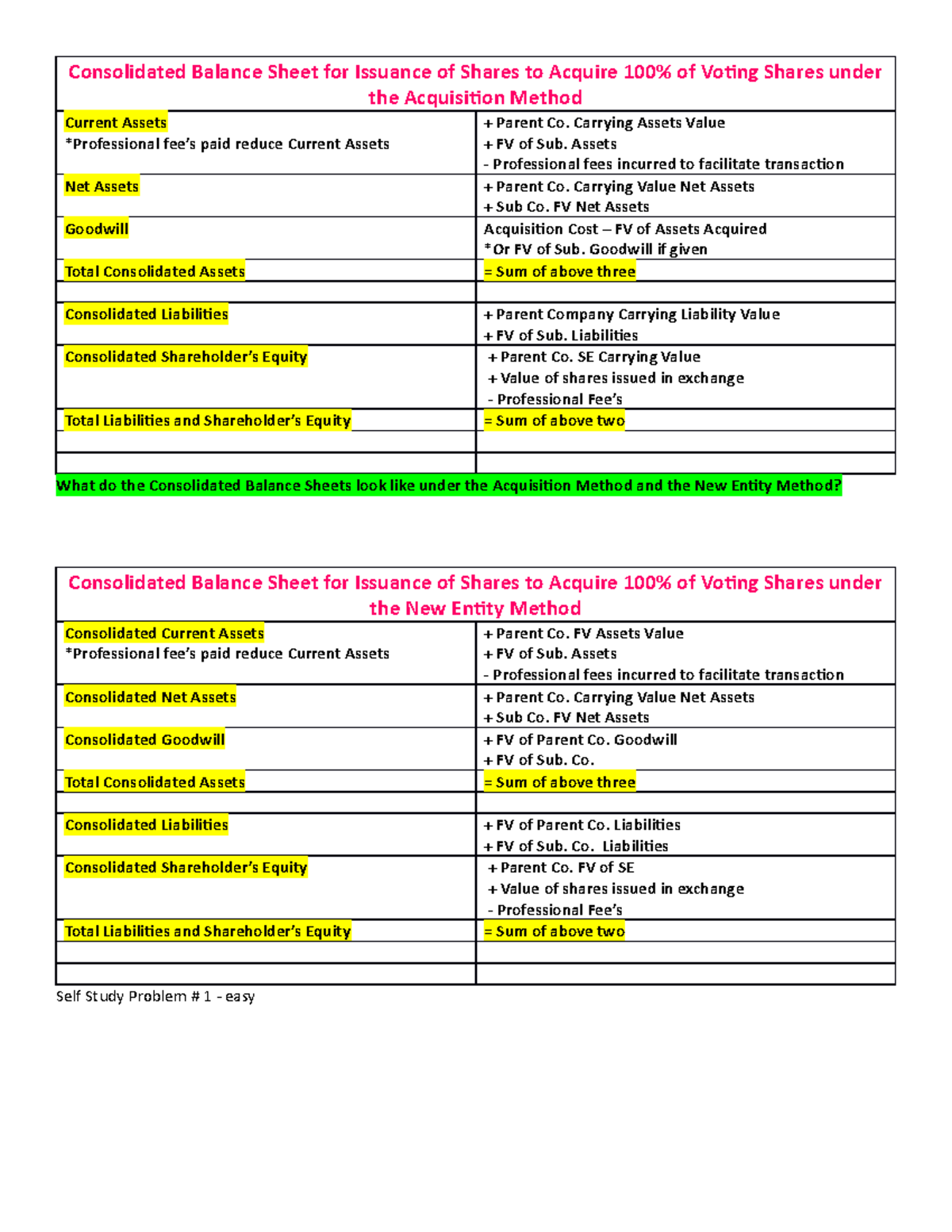 Ch 3 LO3 Consolidated Balance Sheet Examples - Acquisition and New ...