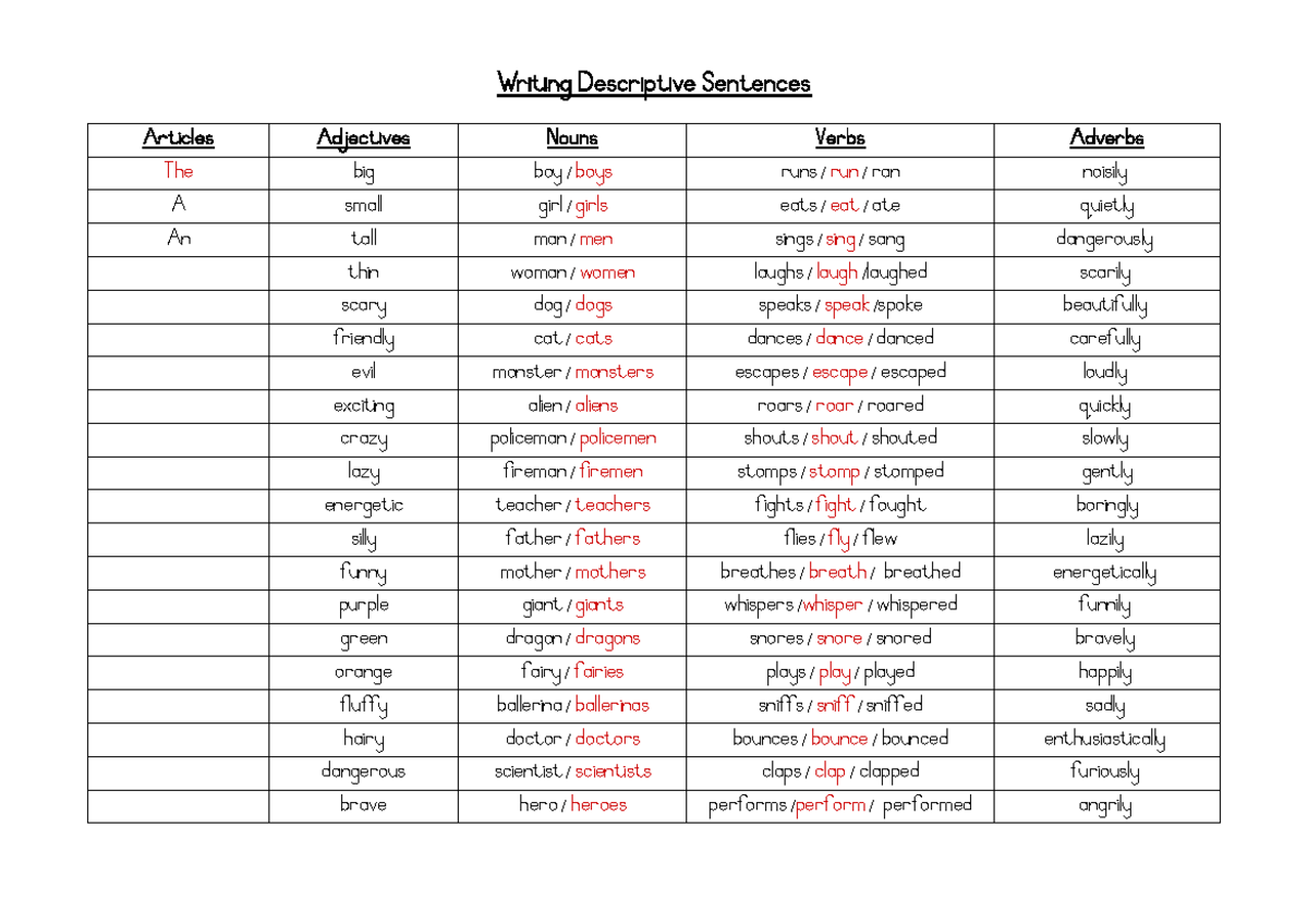 Descriptive Writingwith Partsof Speech-1 - Writing Descriptive ...