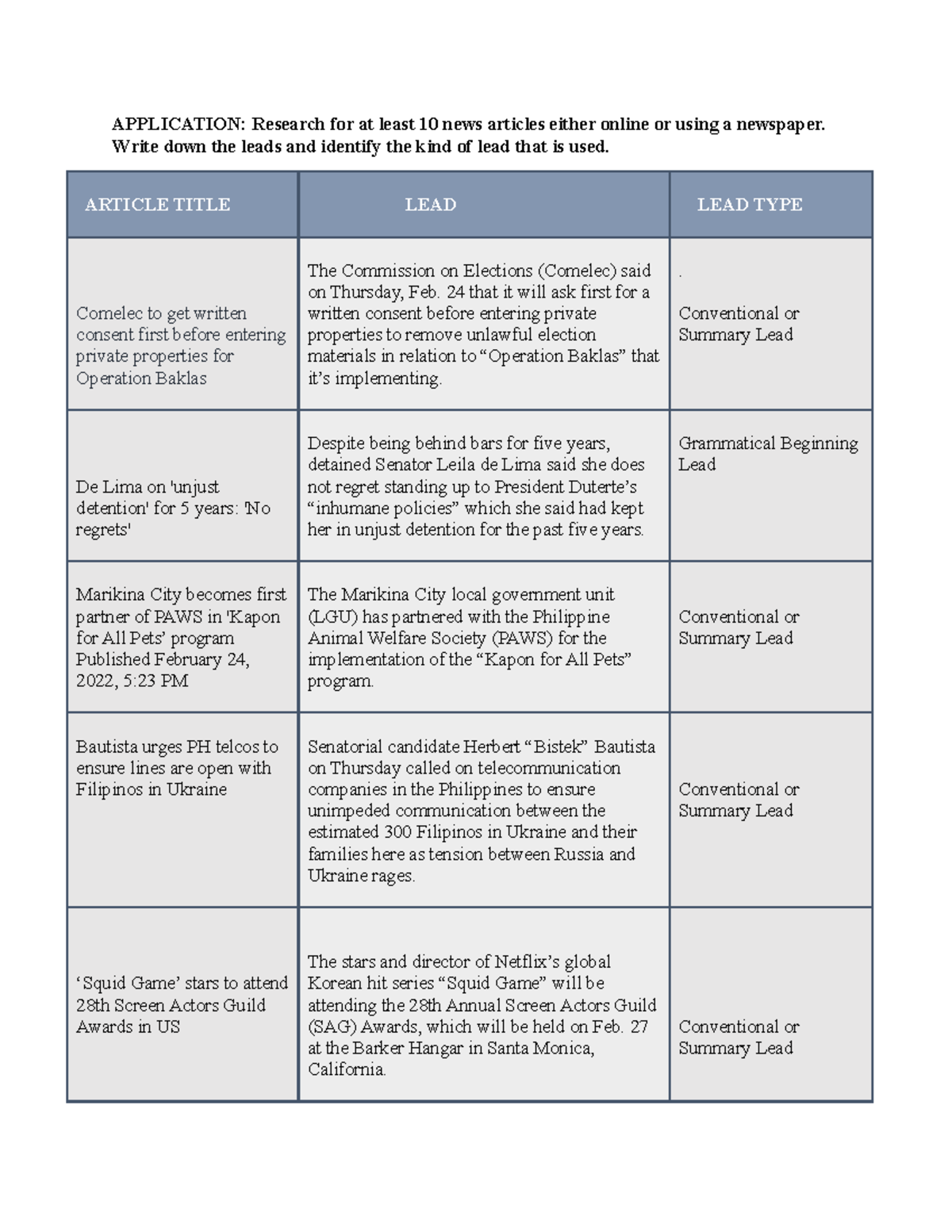 Test Answers for Campus Journalism - APPLICATION: Research for at least ...