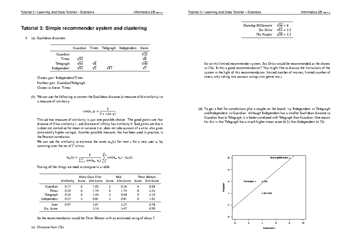 Tutorial Solutions 03 - Tutorial 3 / Learning and Data Tutorial – Solutions Informatics 2B(HS v1 ...