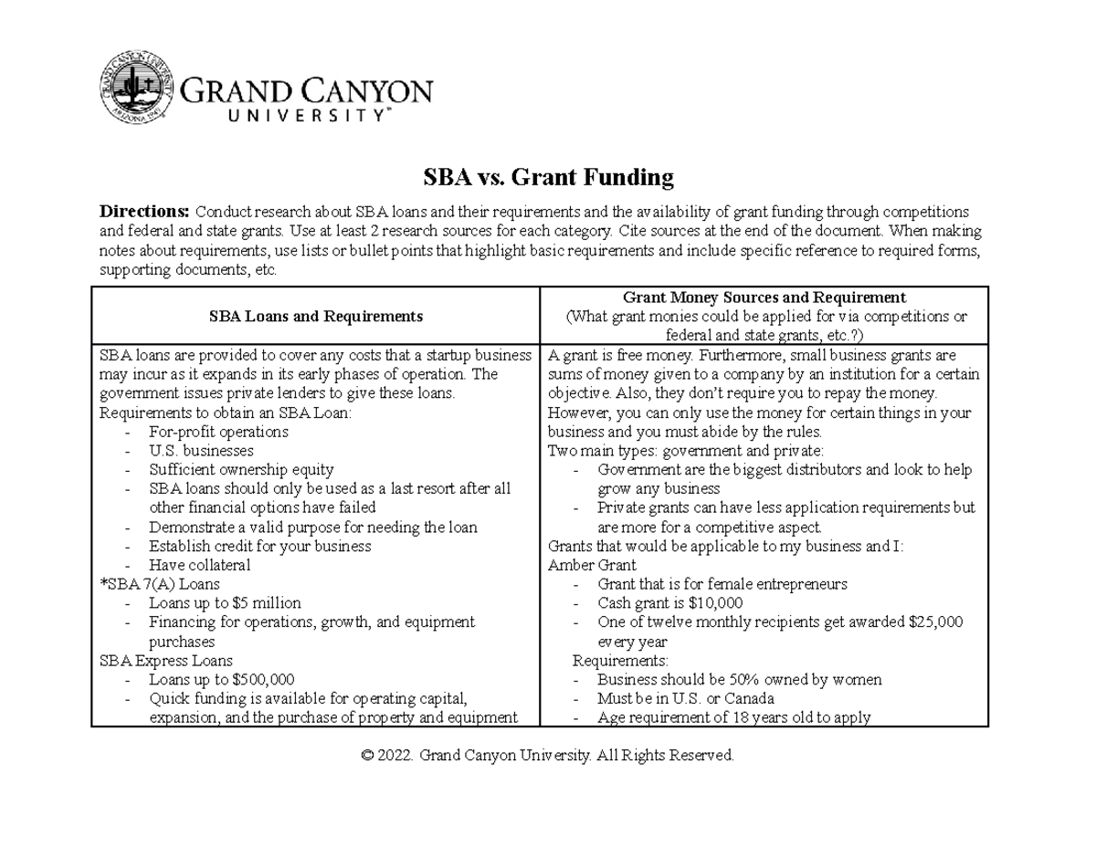 ENT 420 RS SBA vs Grant Funding Karen - SBA vs. Grant Funding ...