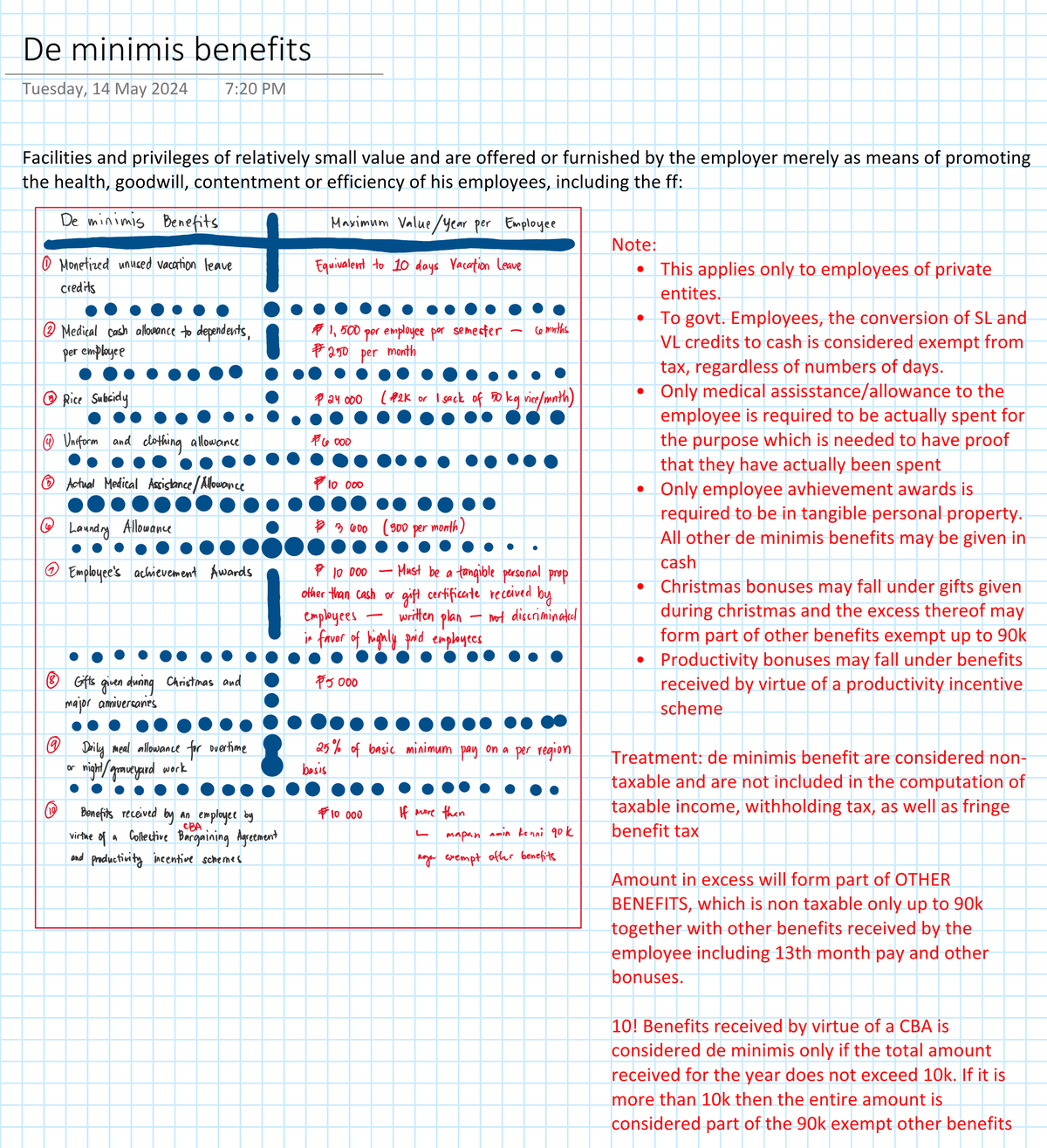 De minimis benefits - To govt. Employees, the conversion of SL and 2 ...