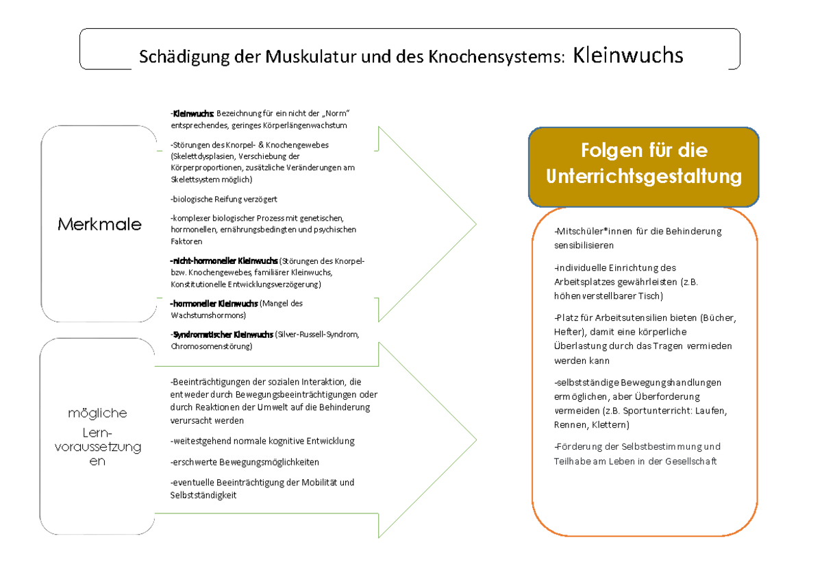 Kleinwuchs - Krankheitsbild - Merkmale mˆgliche Lern- voraussetzung en ...