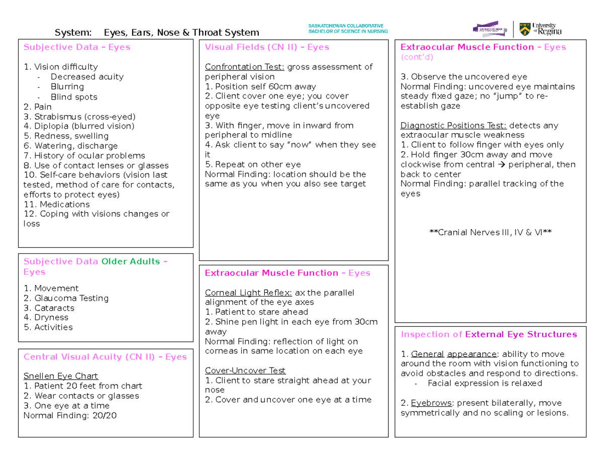 Ax Map EENT System - Gillian Spring - Extraocular Muscle Function ...