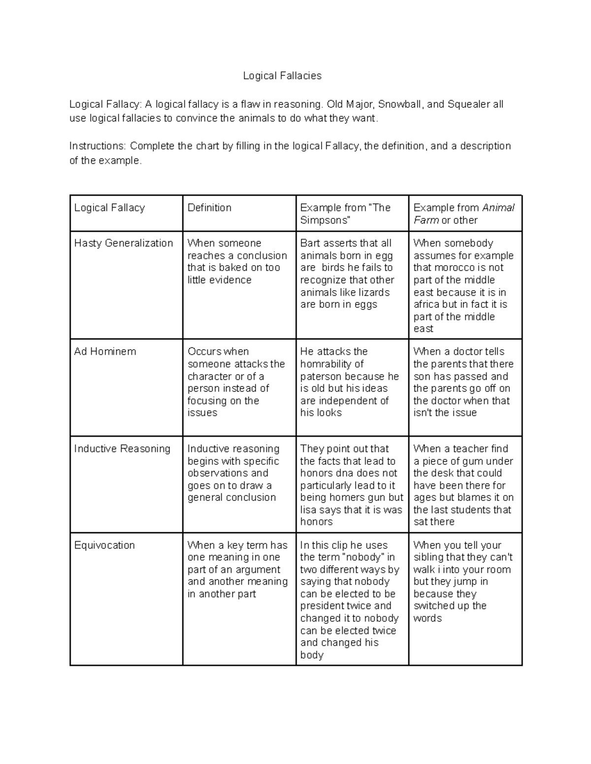 Copy of Logical Fallacies - Logical Fallacies Logical Fallacy: A ...