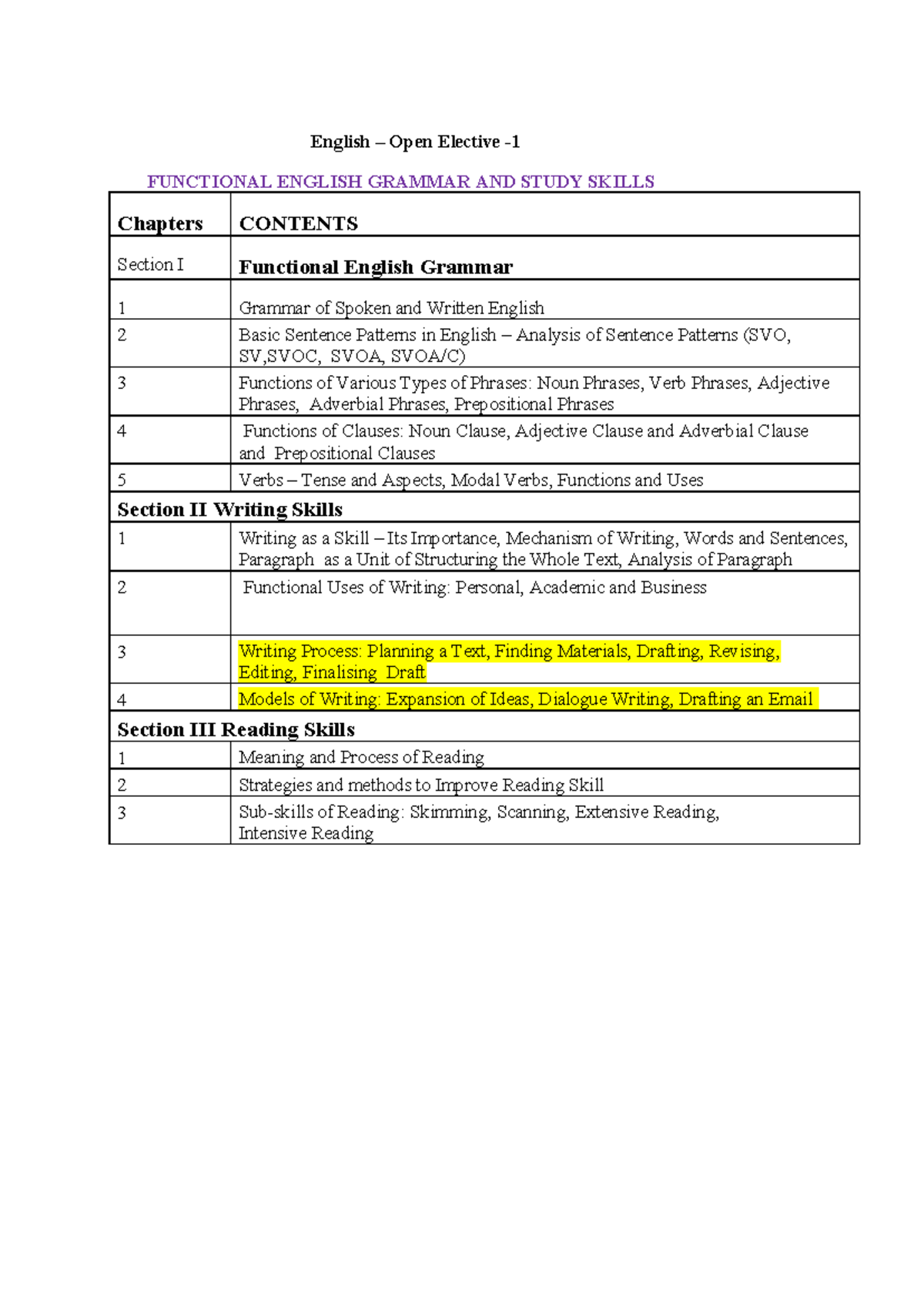 OE English 1 - notes - English – Open Elective - 1 FUNCTIONAL ENGLISH ...