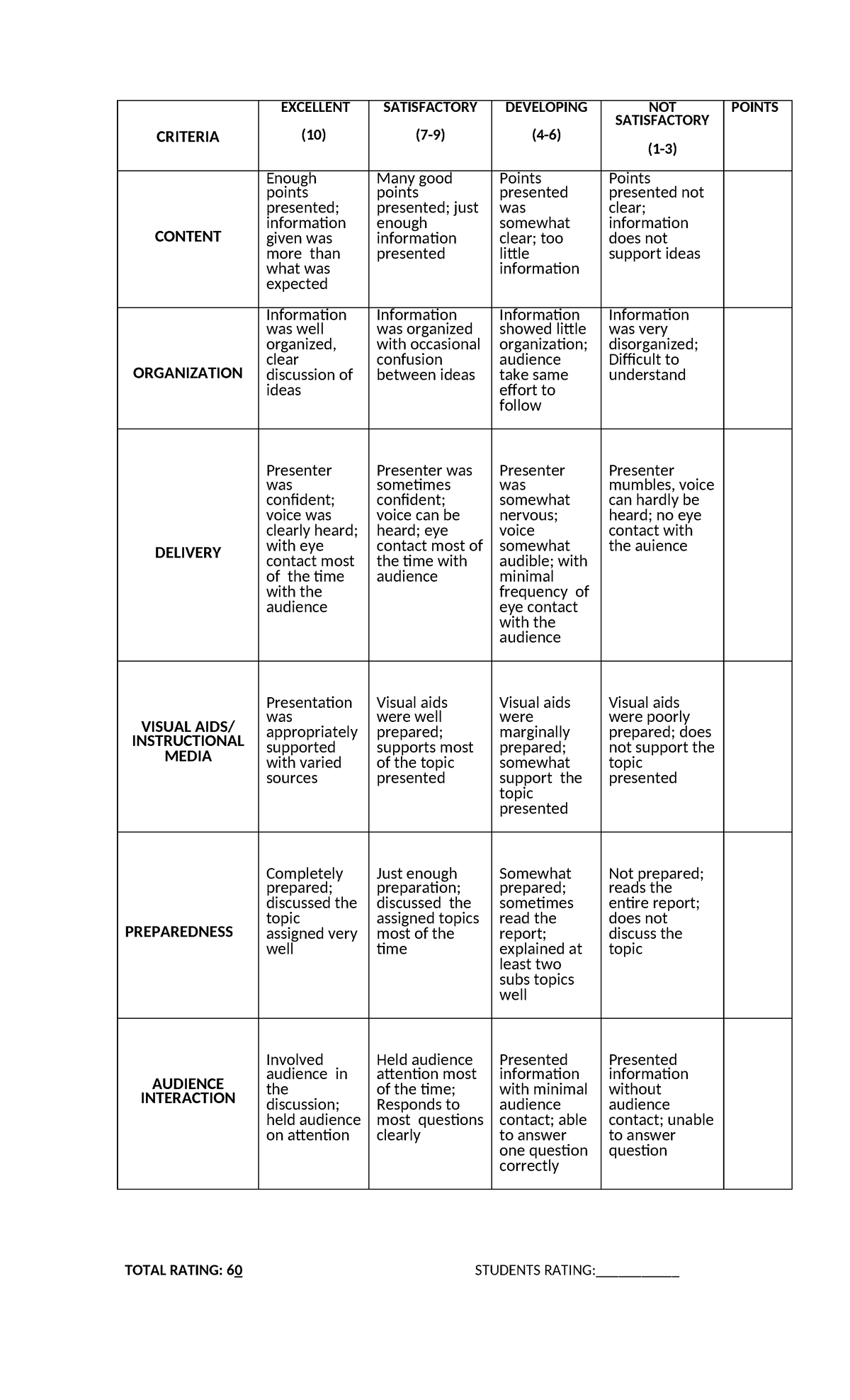 Criteria for presentation - CRITERIA EXCELLENT (10) SATISFACTORY (7-9 ...