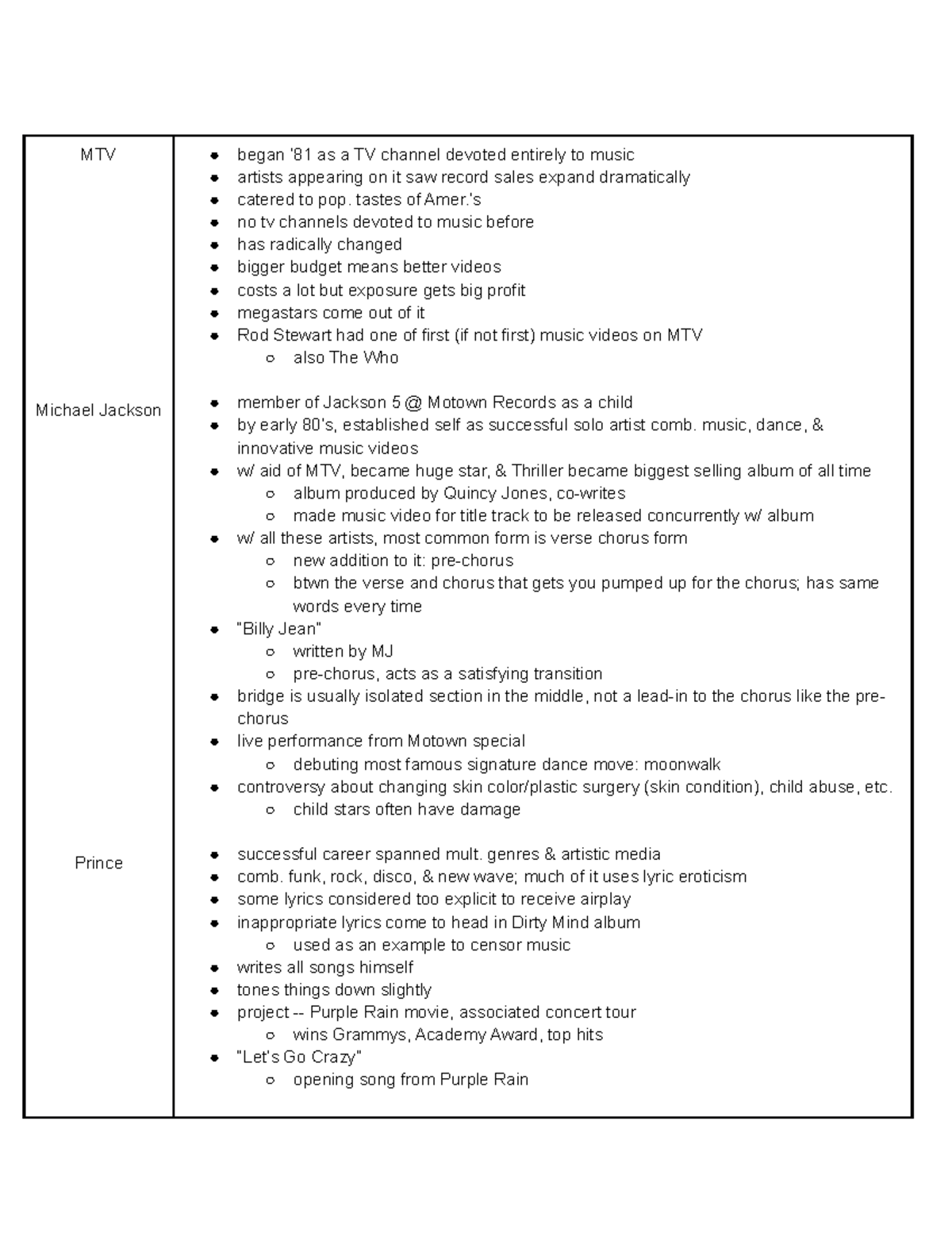 MTV + Pop Stars - Lecture notes 18 - MTV Michael Jackson Prince began ...