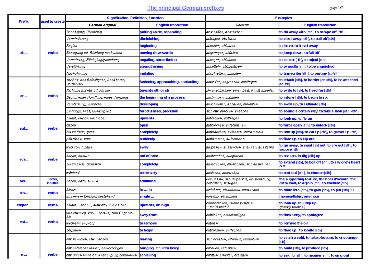German prefixes - Prefix used to create Signification, Definition ...