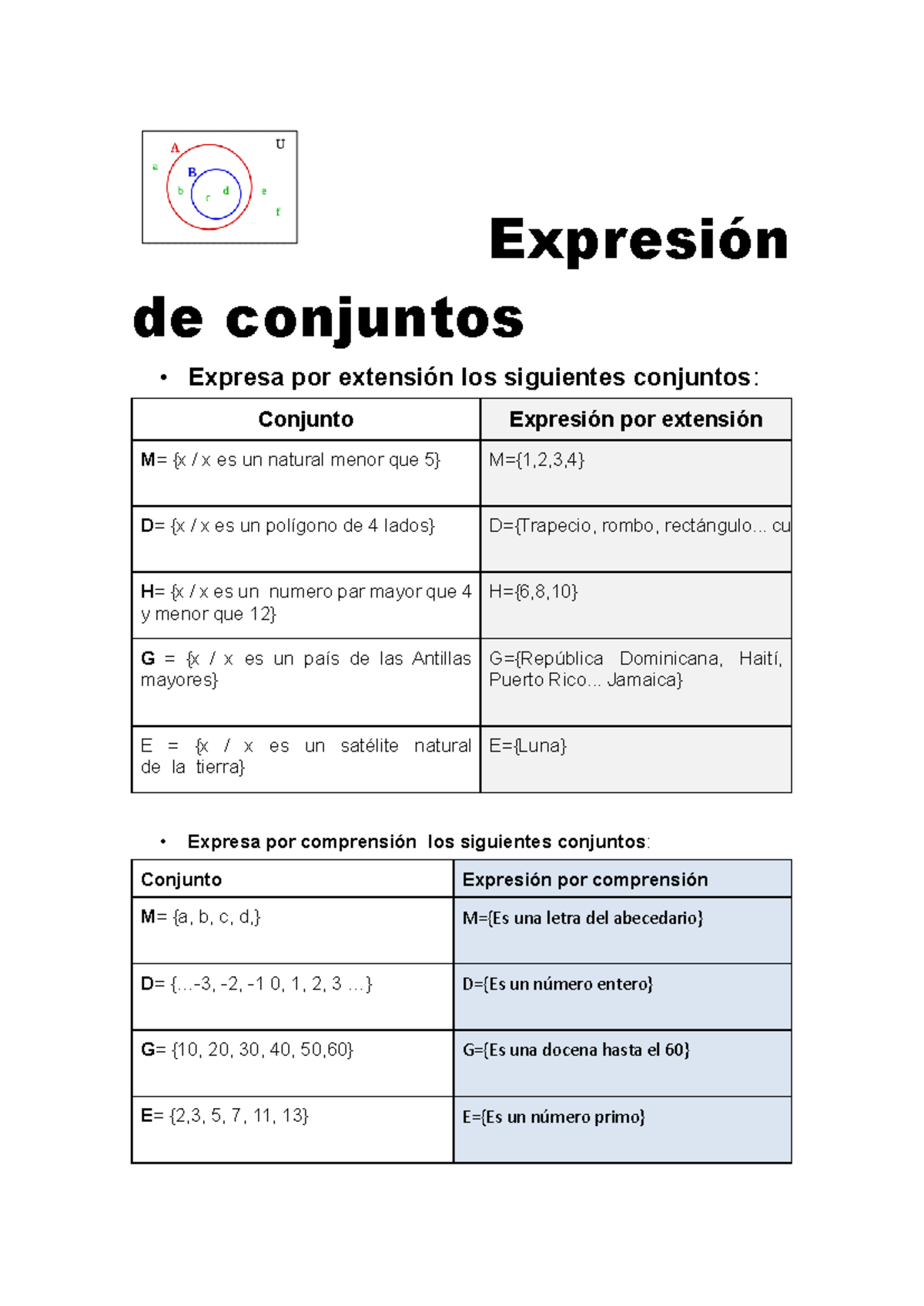 Unidad 2. Actividad 1. Expresiones de conjuntos (1) - E xpresión E dsEco ju toi Expresa por ...