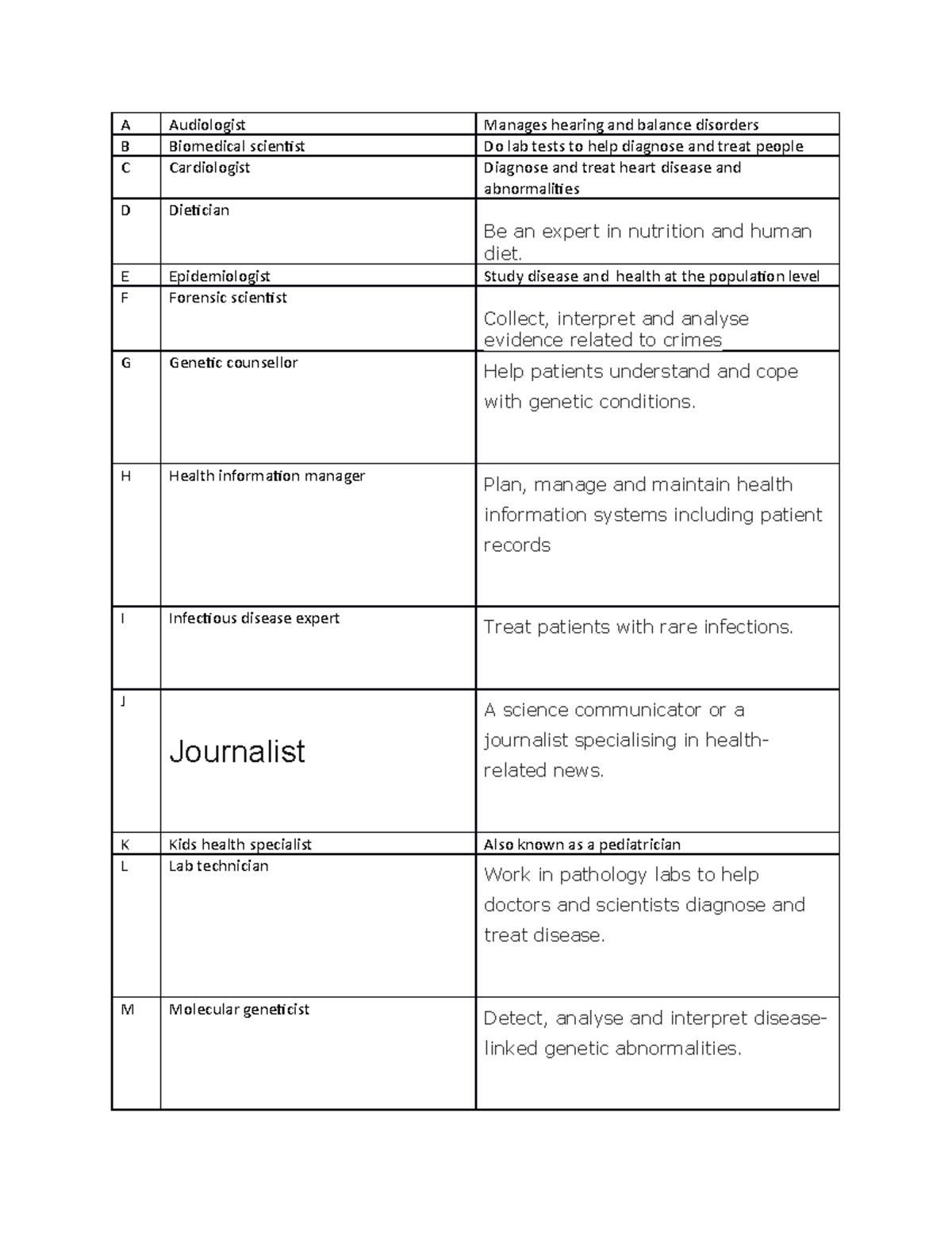 Biomedical Career Scavenger Hunt - A Audiologist Manages hearing and ...