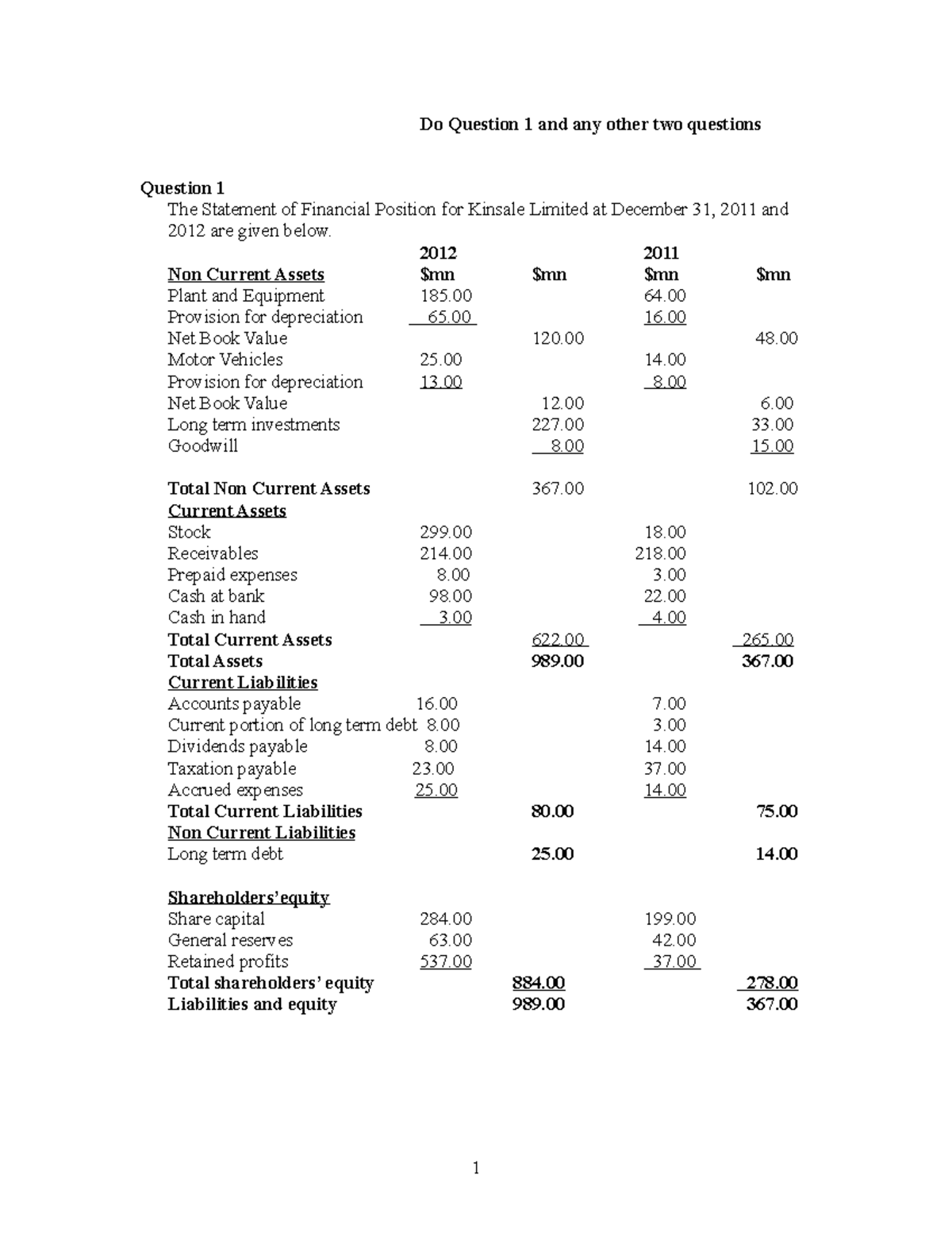 ACCT 2019 Worksheet 2021 - Do Question 1 and any other two questions ...