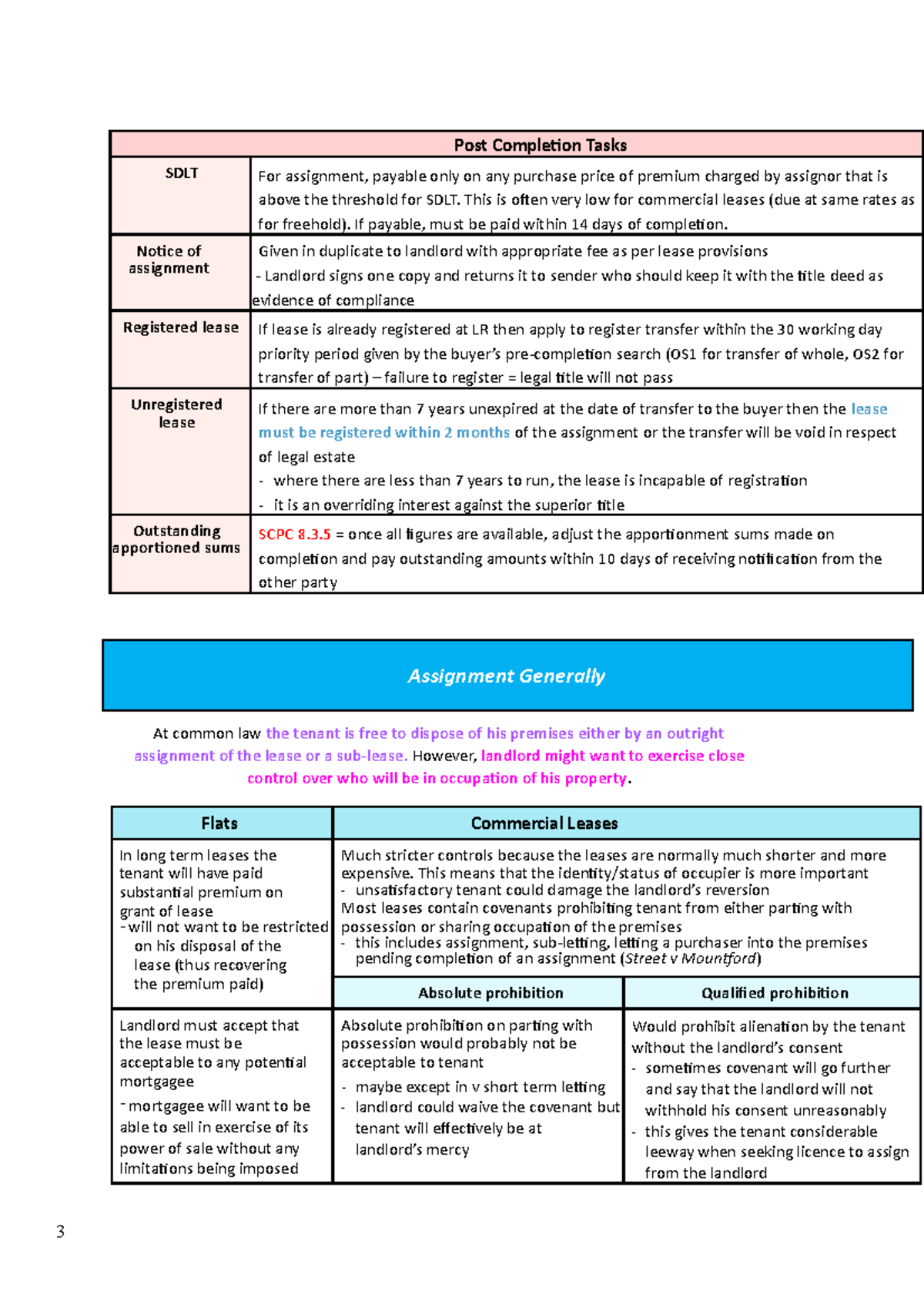 Post Completion Tasks- W13:14 part 3 - Post Completion Tasks SDLT For ...