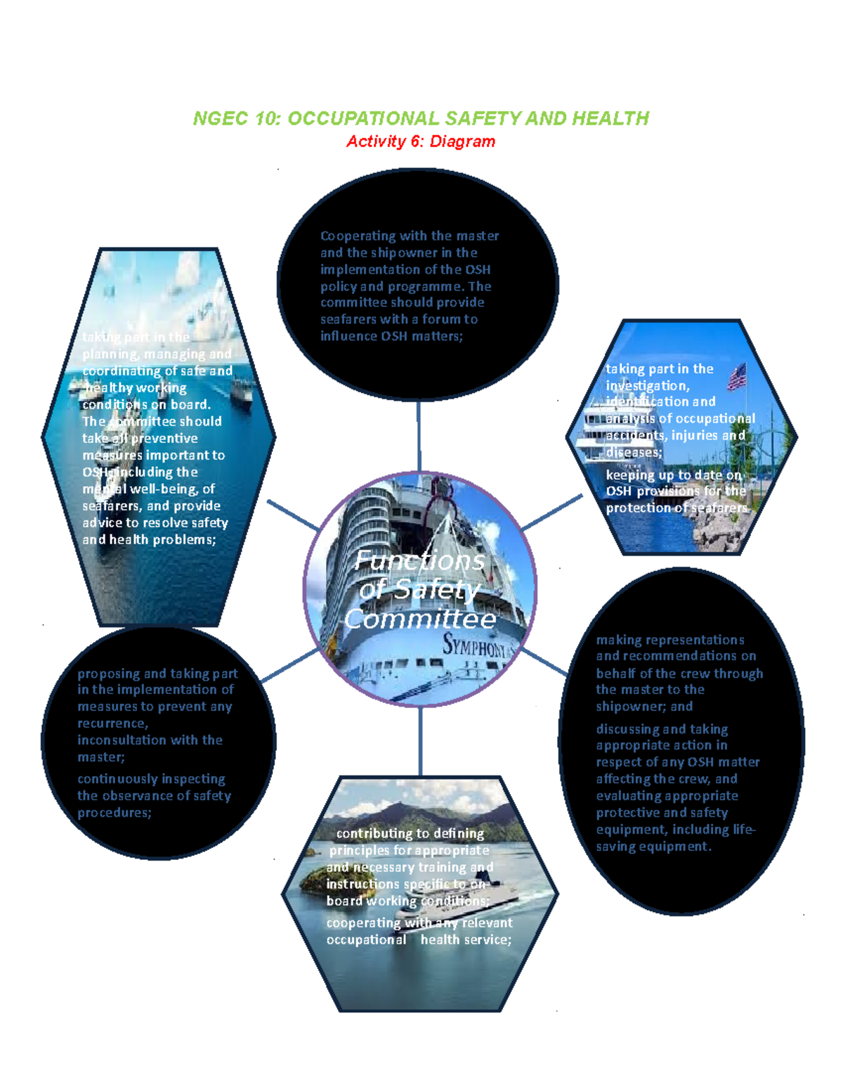 NGEC 10 Actvity 6 Diagram - NGEC 10: OCCUPATIONAL SAFETY AND HEALTH ...