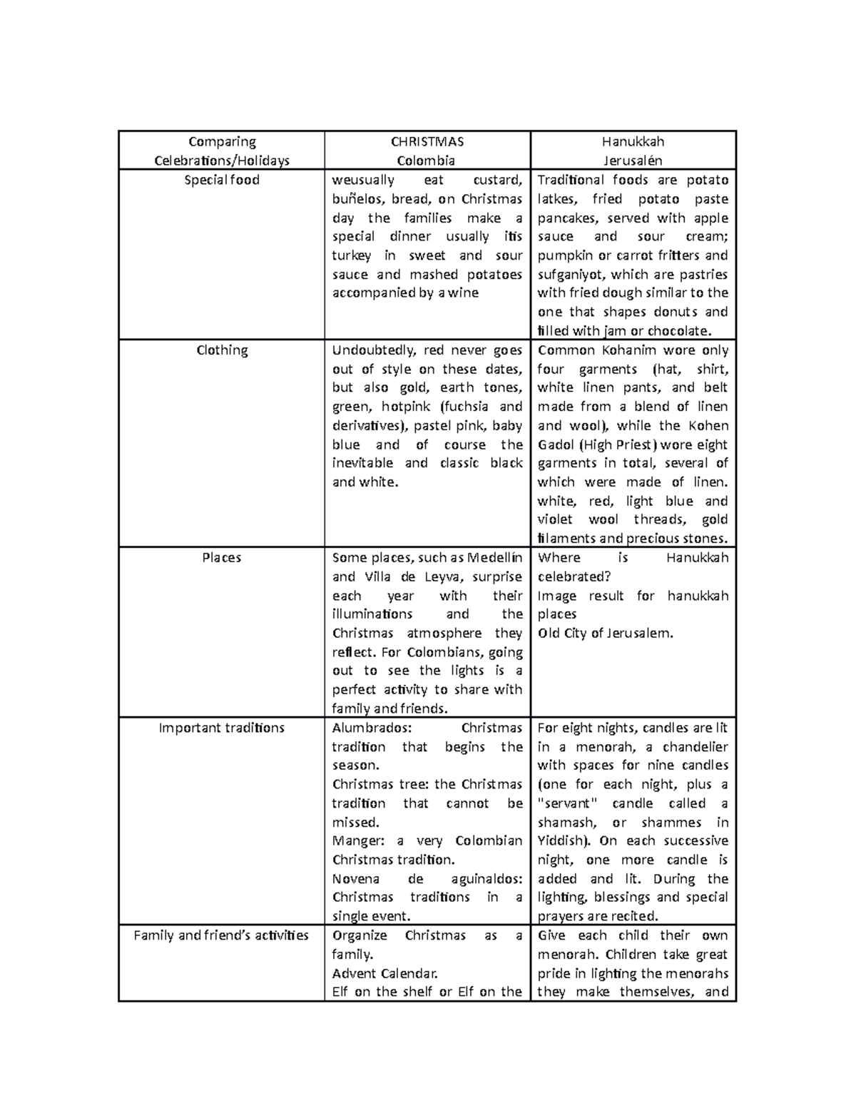 Comparing Celebrations - Comparing Celebrations/Holidays CHRISTMAS ...