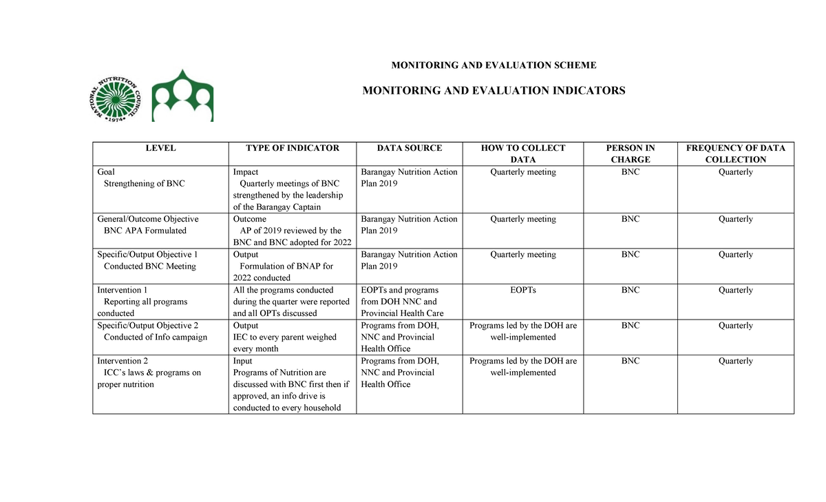 Monitoring And Evaluation Scheme Monitoring And Evaluation Scheme